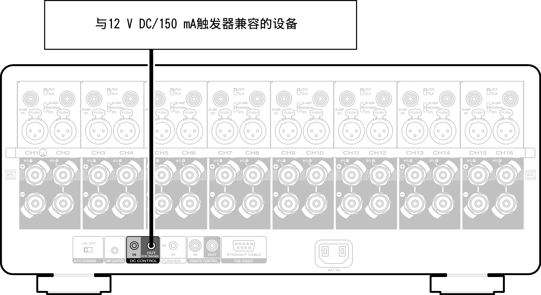 直流控制（DC CONTROL）插孔 AMP 10