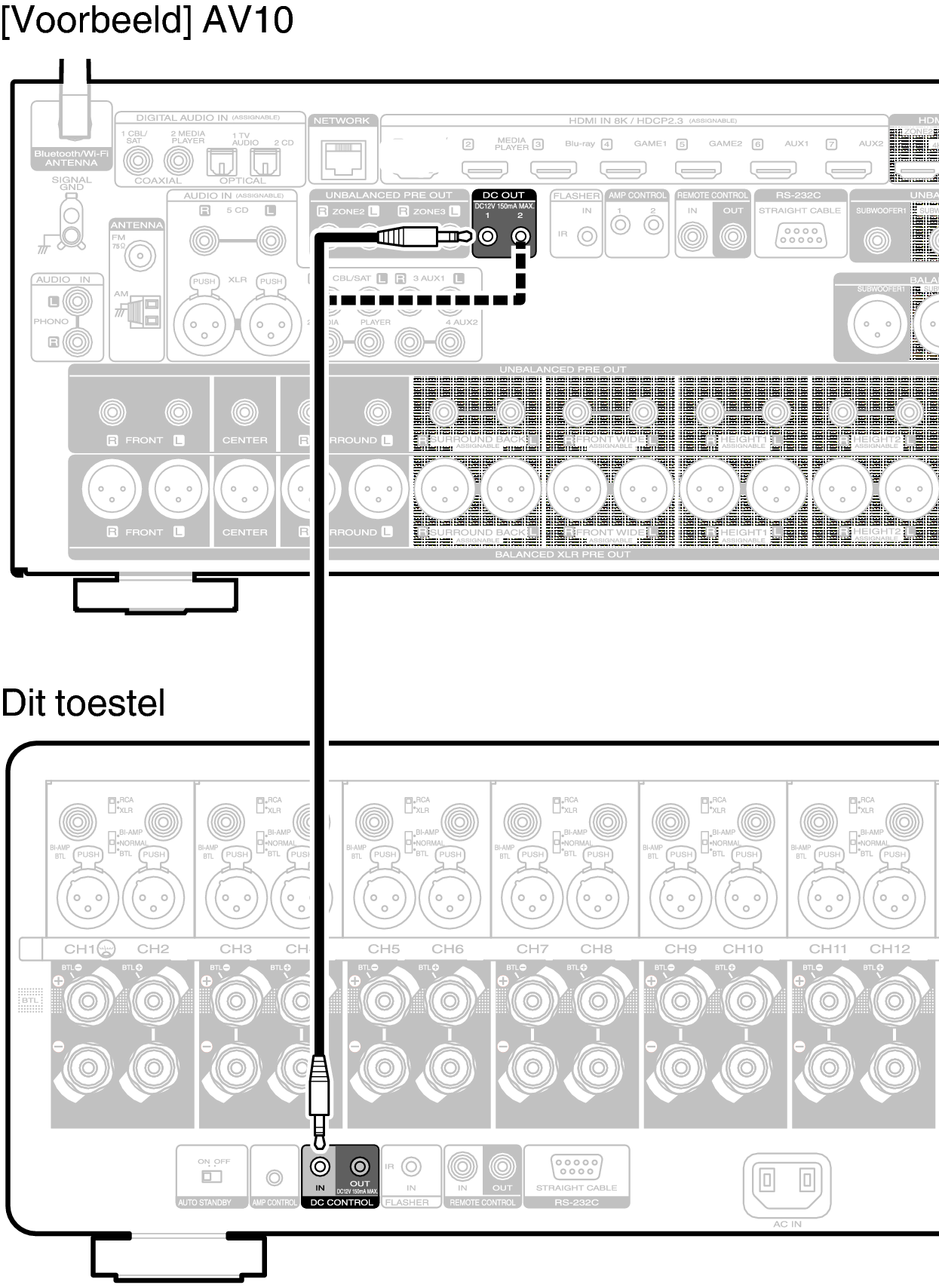 DC CONTROL-aansluitingen AMP 10