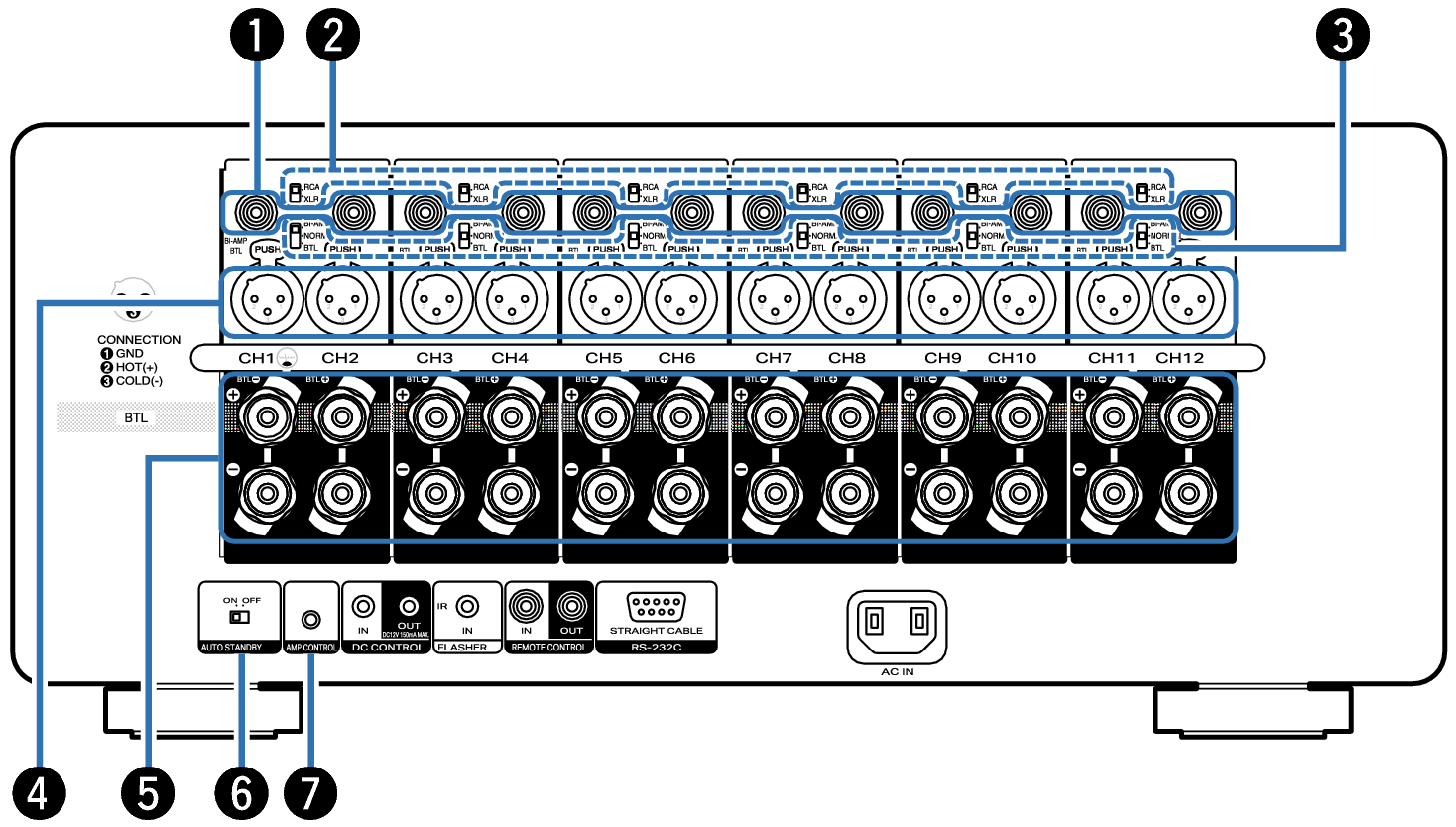 Rear panel AMP 20