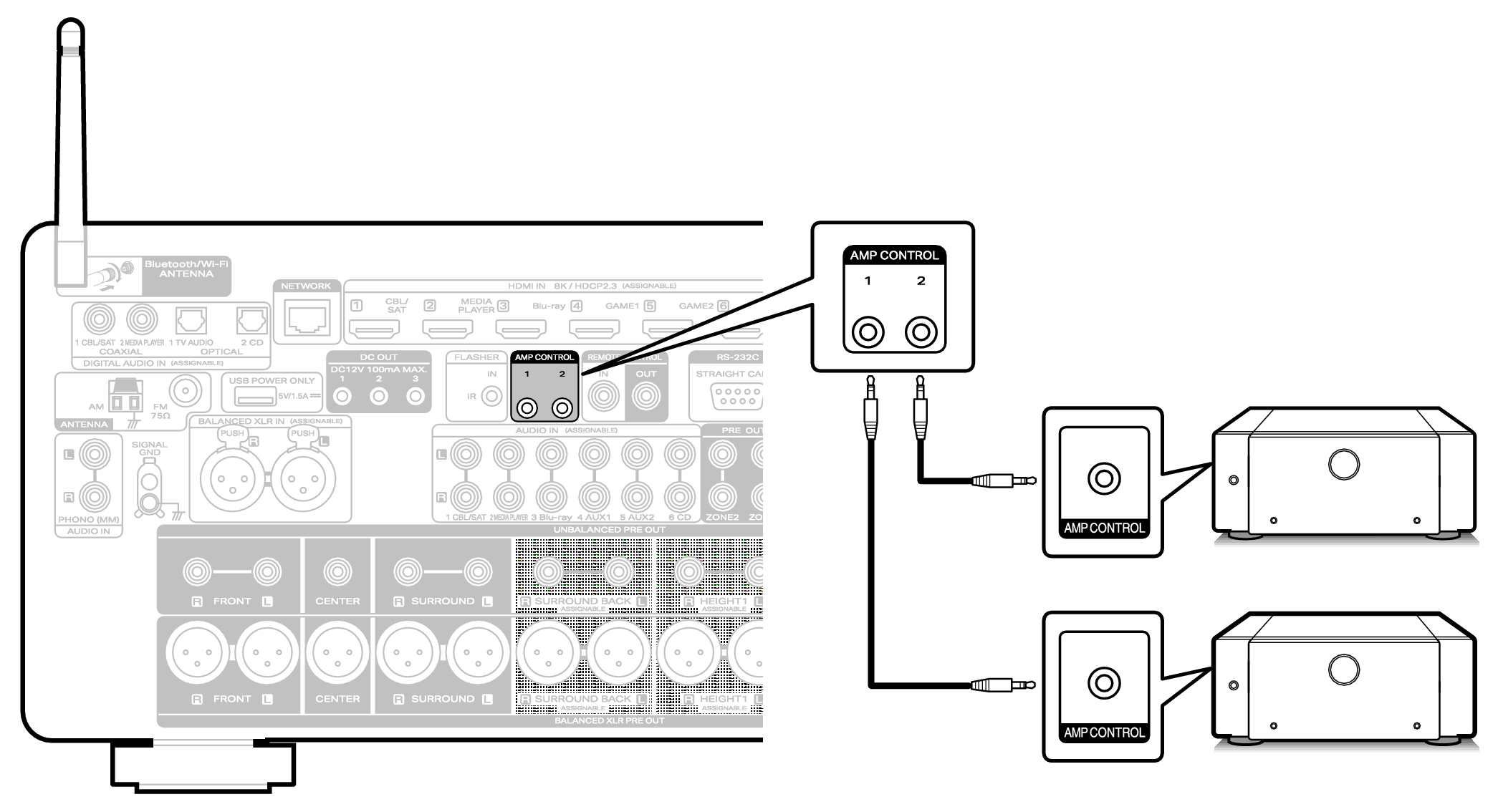 AMP CONTROL jacks AV 20