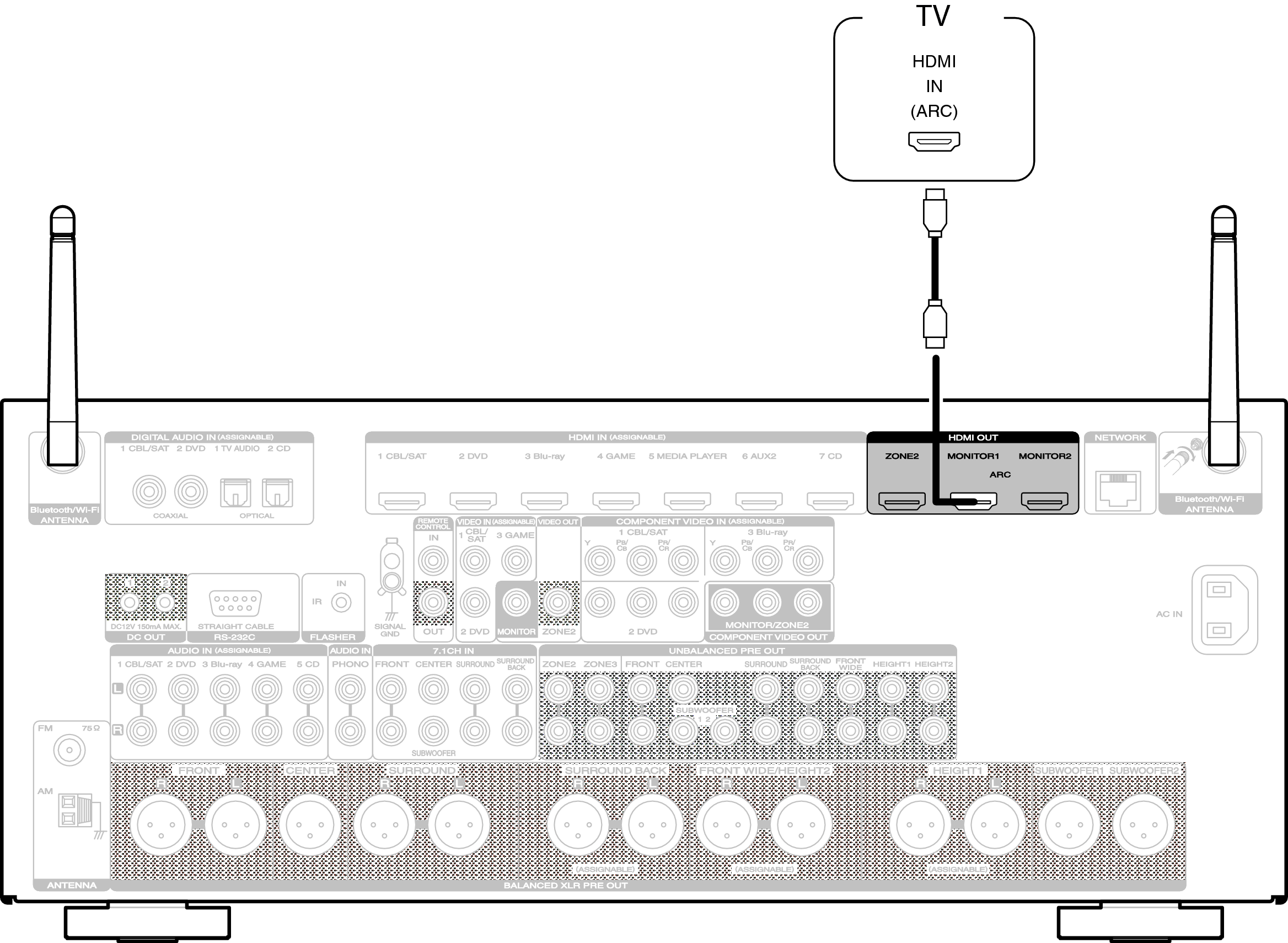 Connection 1 : TV equipped with an HDMI connector and compatible with ...