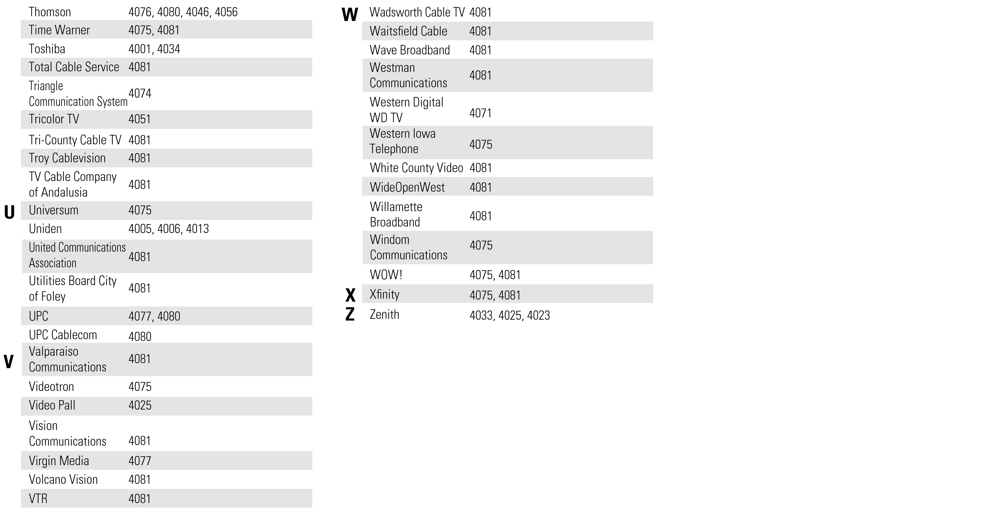 List of preset codes AV7702