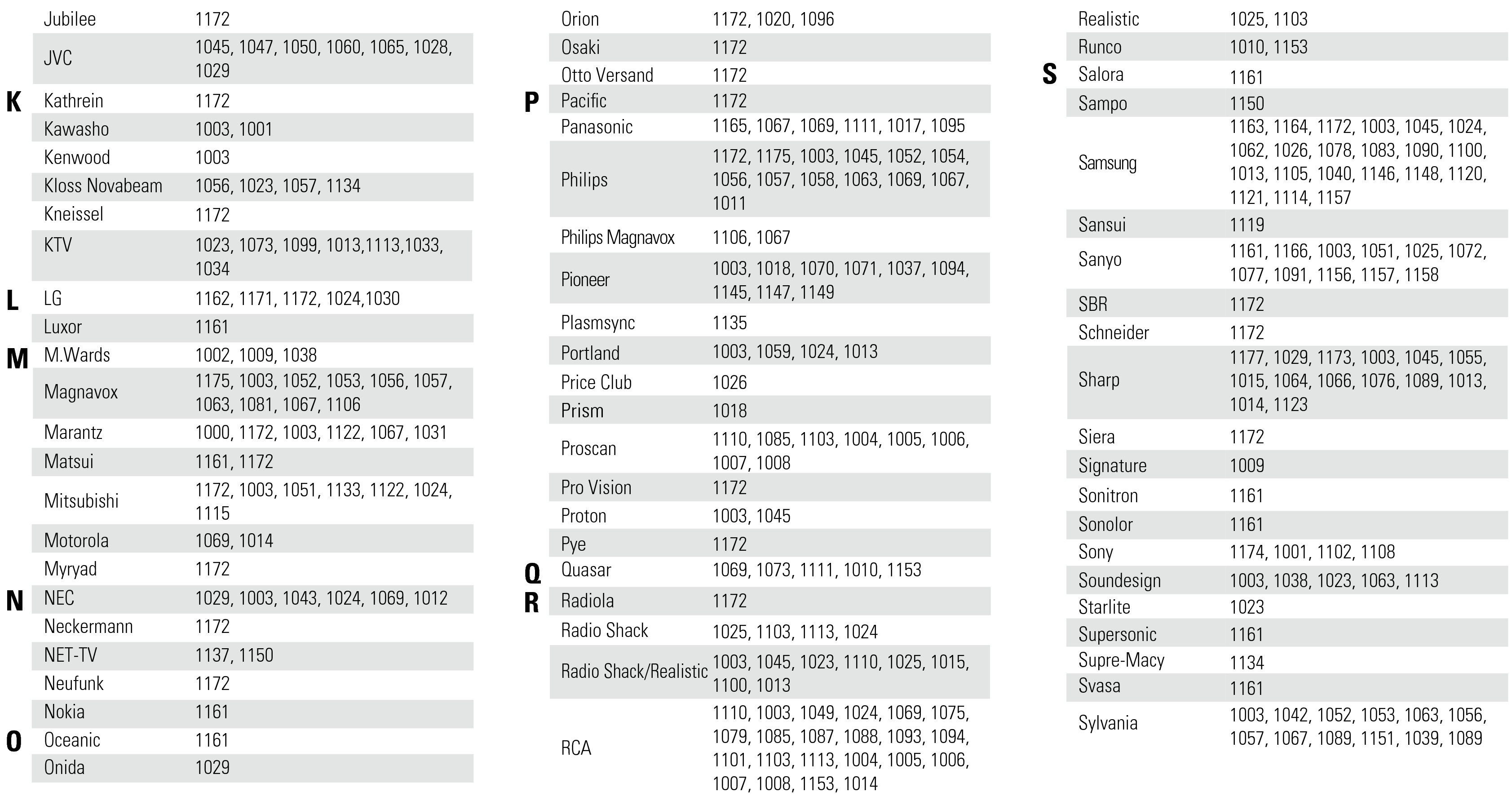 List of preset codes AV7702