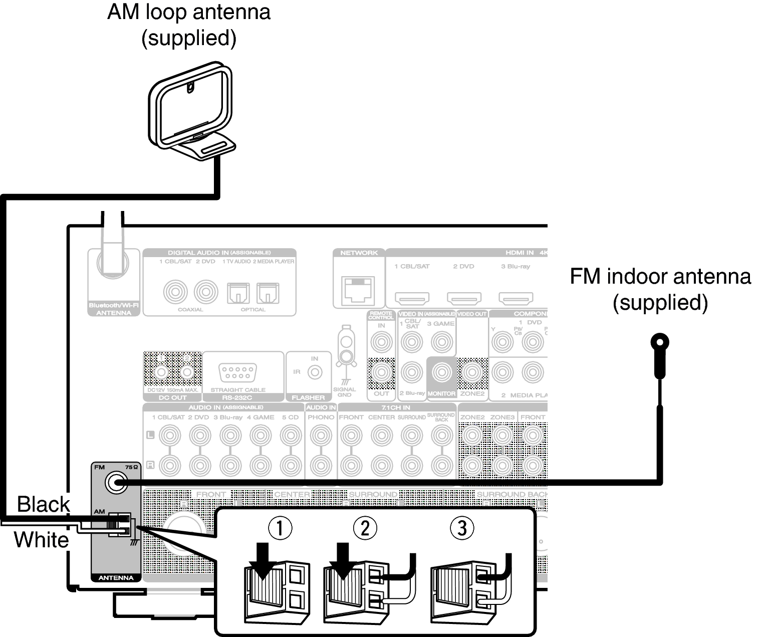 Connecting FM/AM antennas AV7705