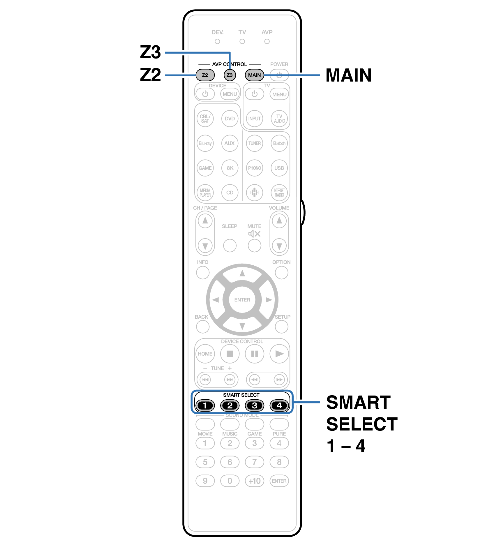 Smart-Select-Funktion AV7706