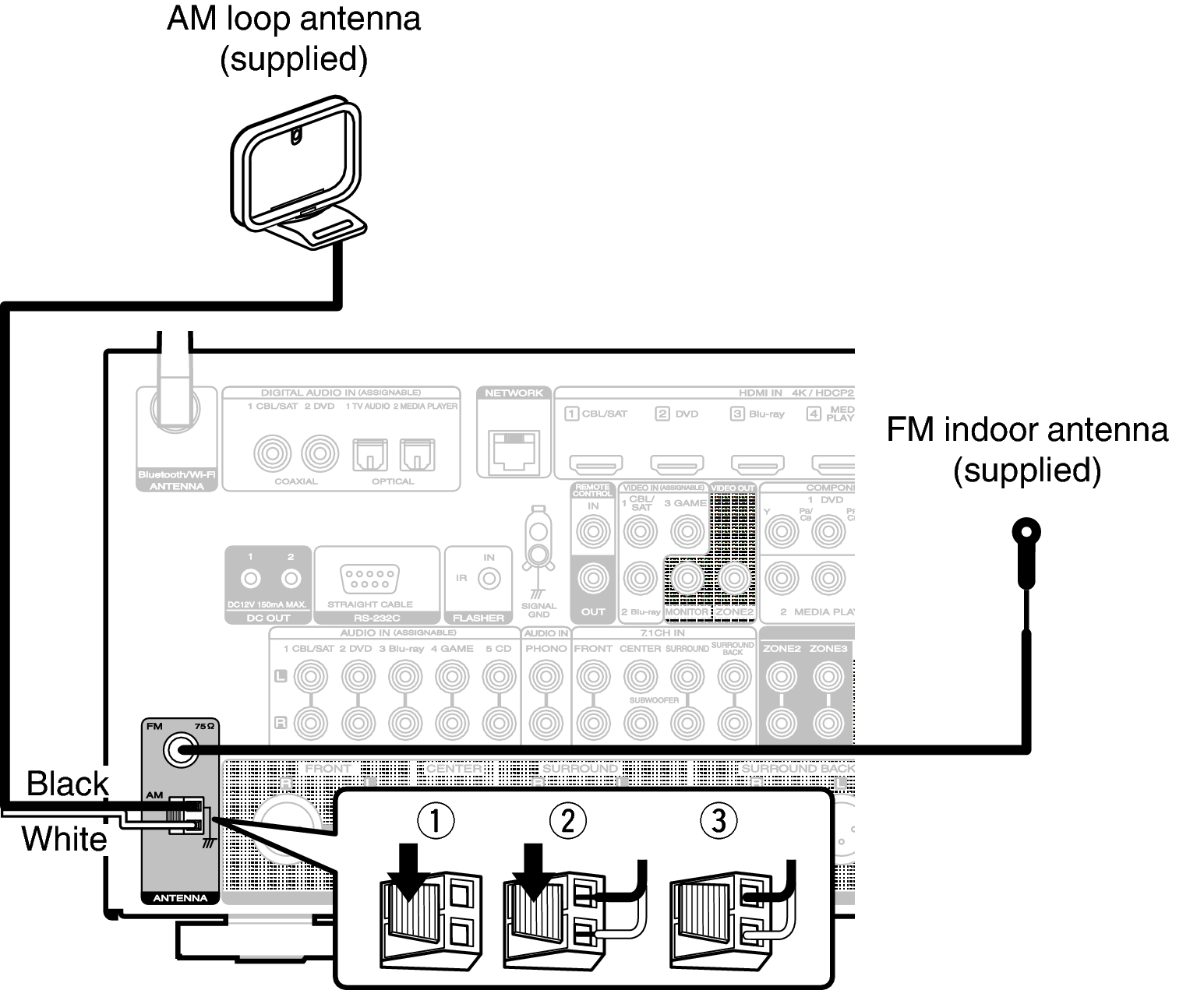 Connecting FM/AM antennas AV7706