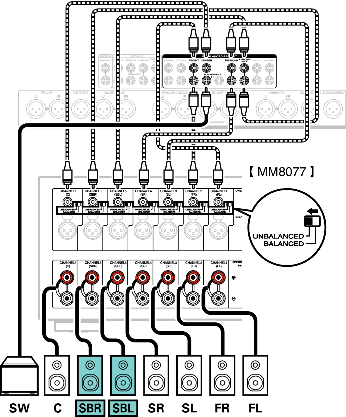 Connecting 7.1-channel speakers AV7706