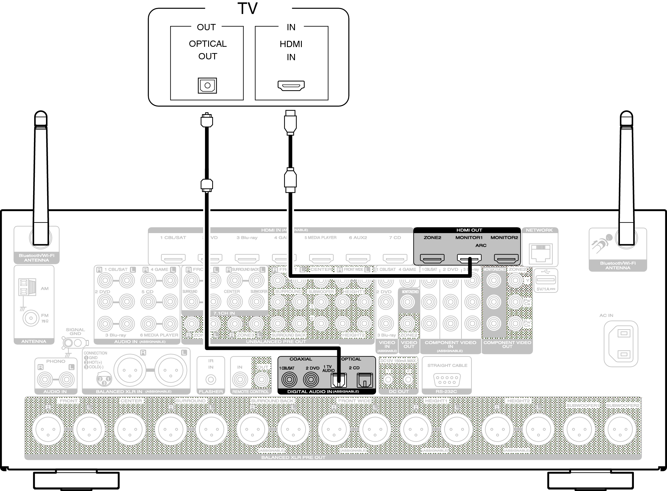 Conexión 2 : TV equipado con un conector HDMI y compatible con la ...