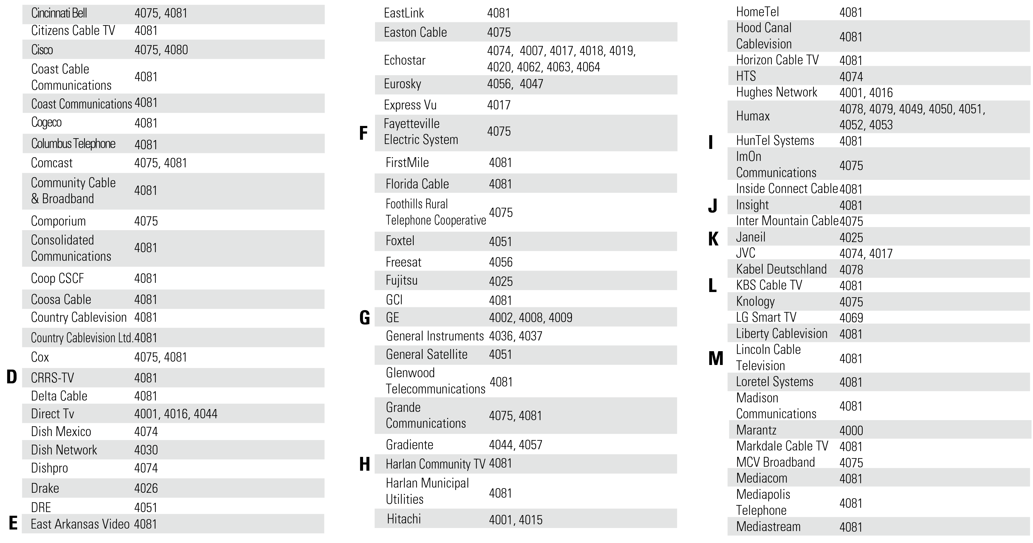 List of preset codes AV8802A
