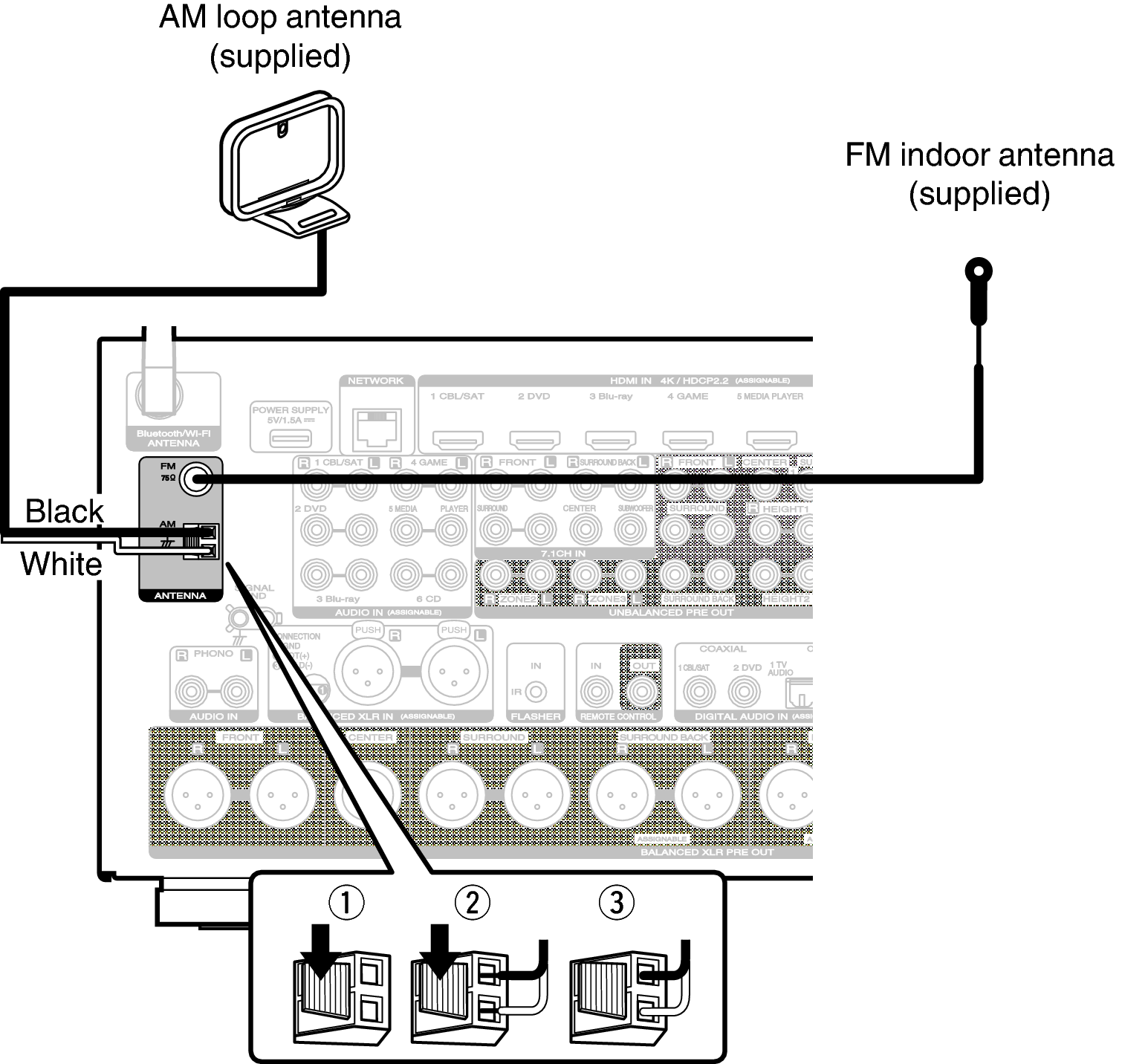 Connecting an FM/AM antenna AV8805