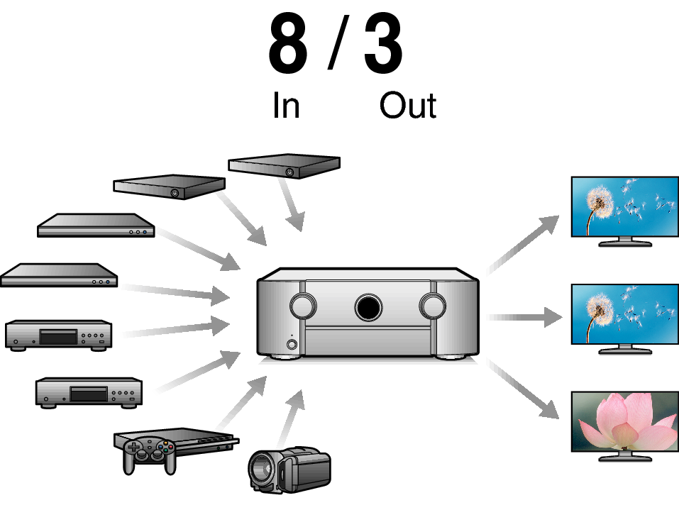 High performance AV8805