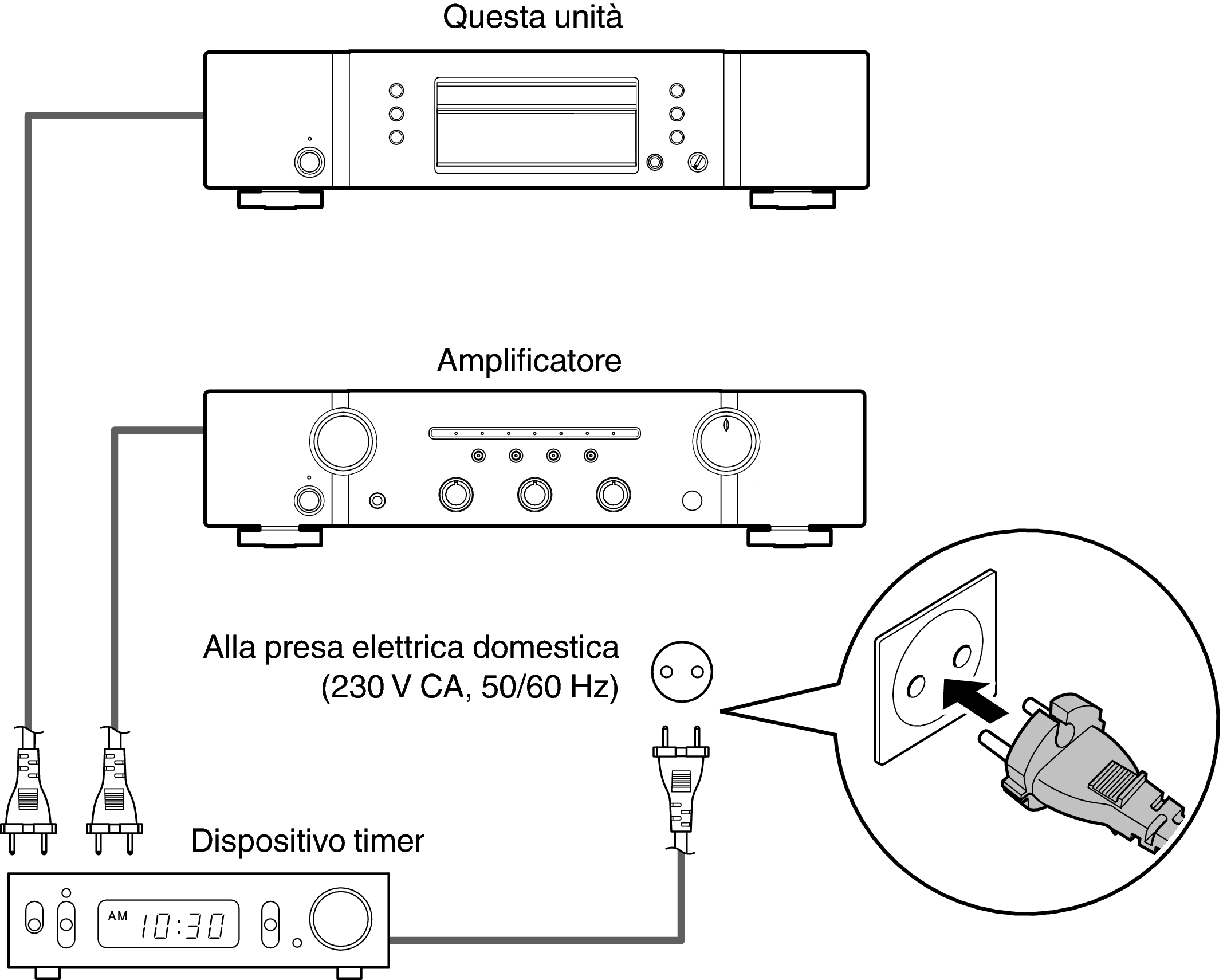 Collegamento del dispositivo timer CD5005