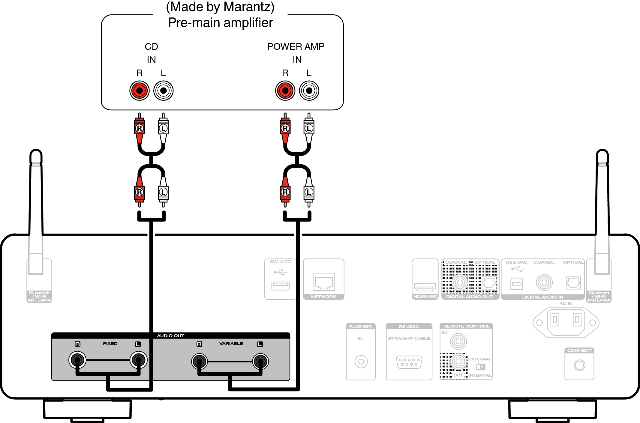 Connecting a Marantz amplifier CD 50n