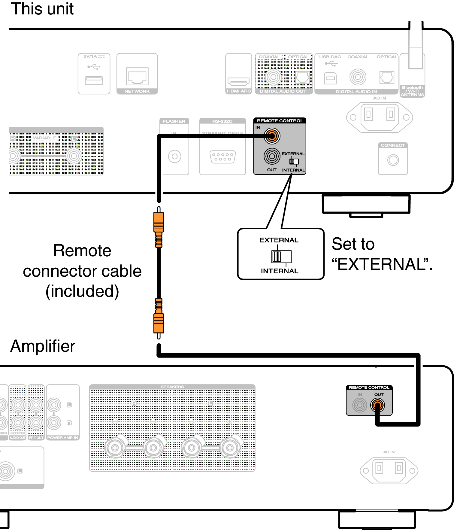 REMOTE CONTROL connectors CD 50n