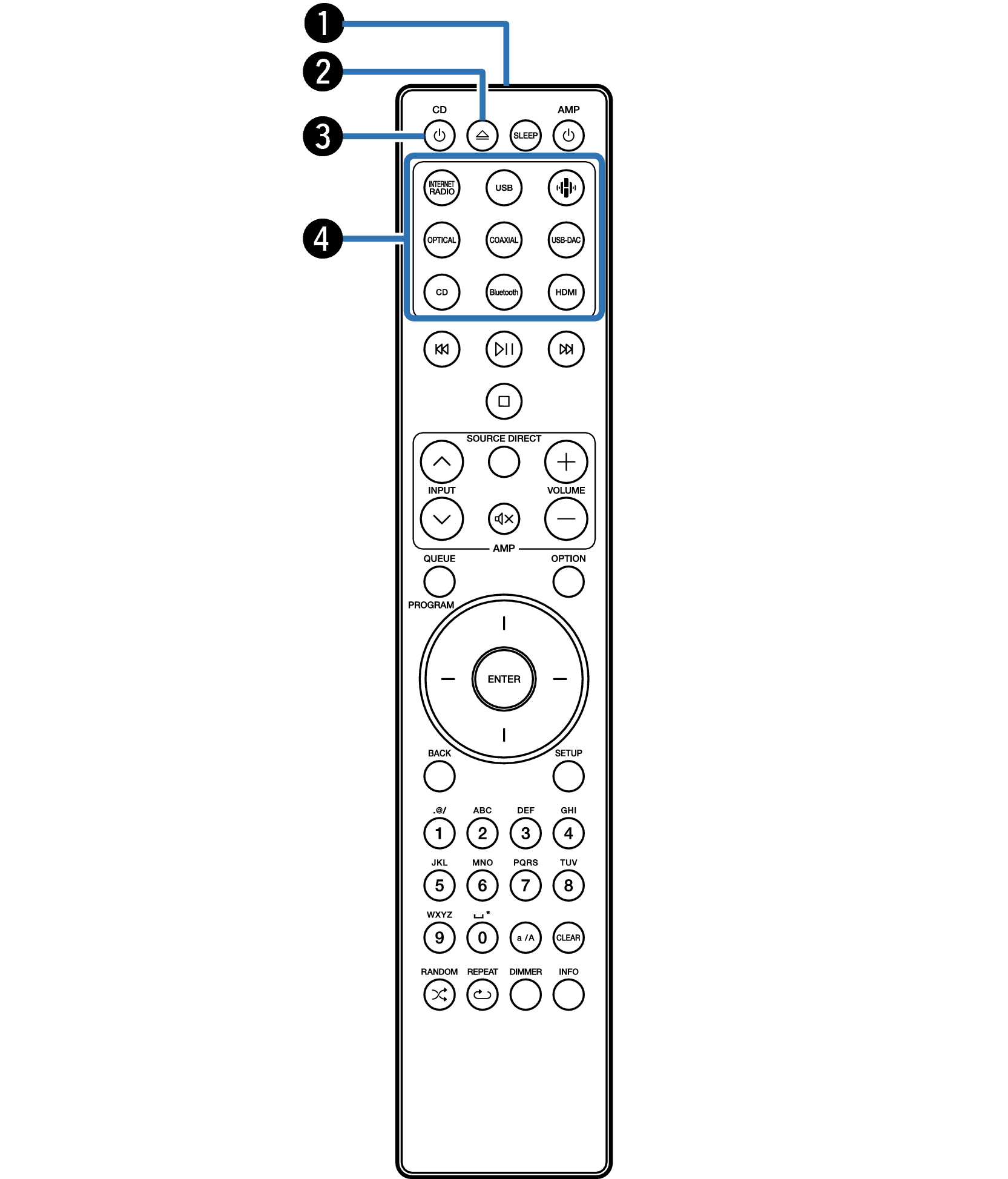 Remote control unit CD 50n