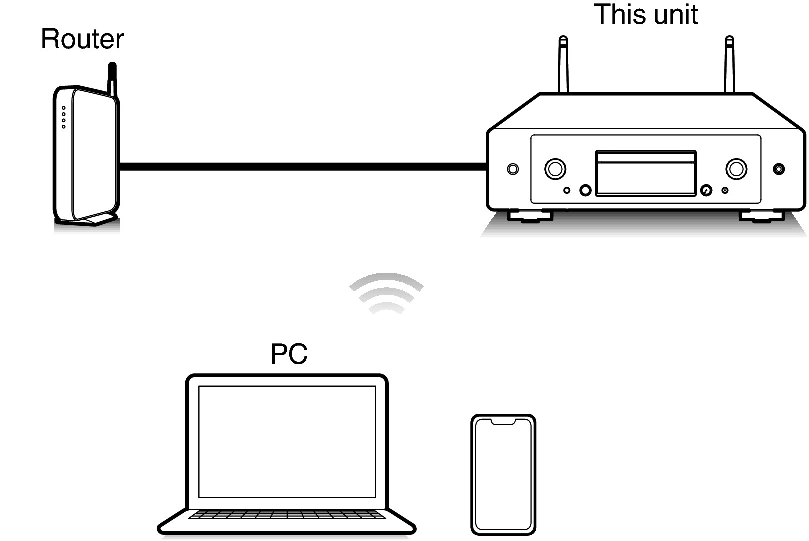 AirPlay function CD 50n