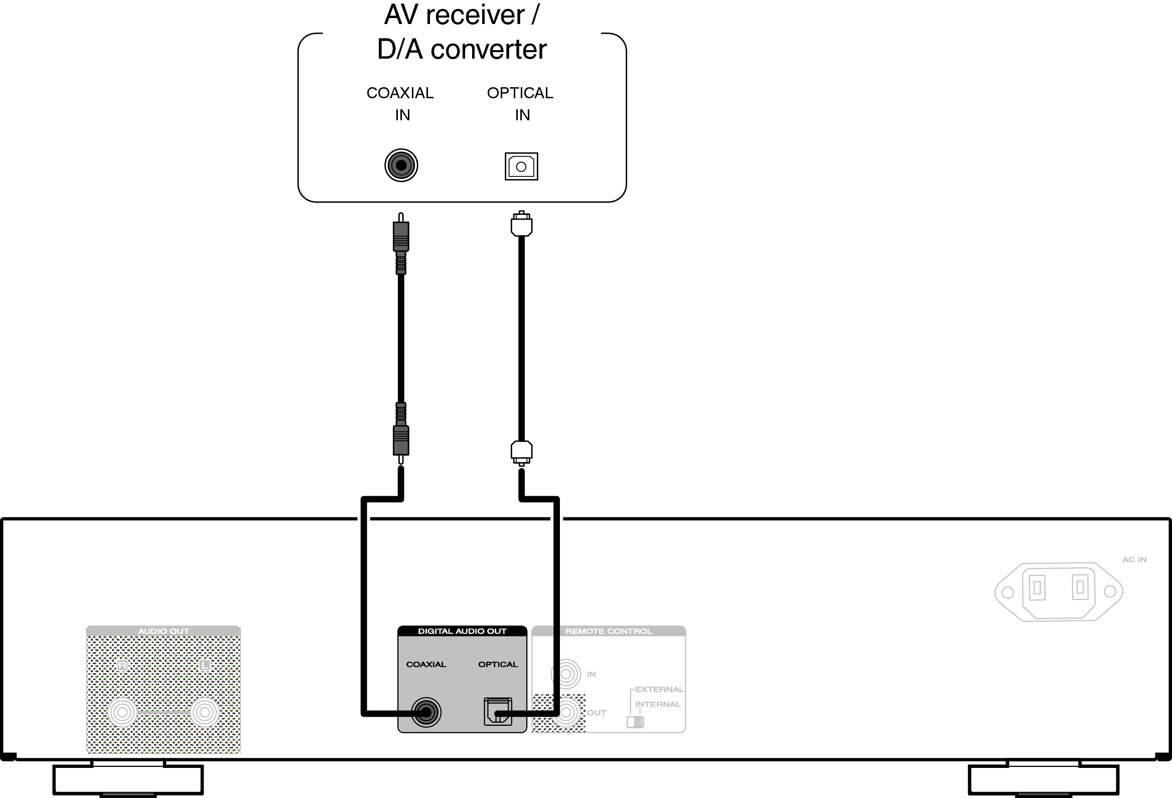 Connecting to a device with digital audio input connectors CD6006