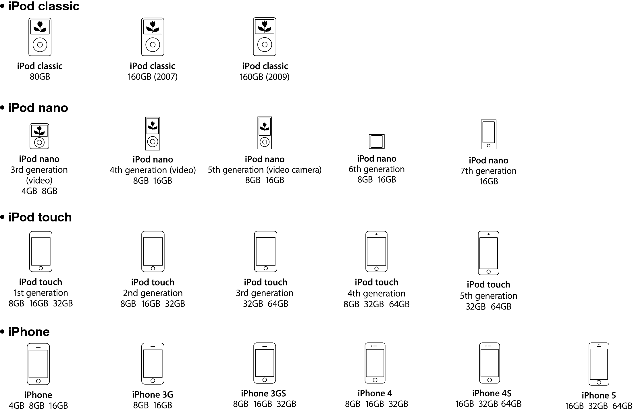 Connecting an iPod or USB memory device to the USB port CD6006