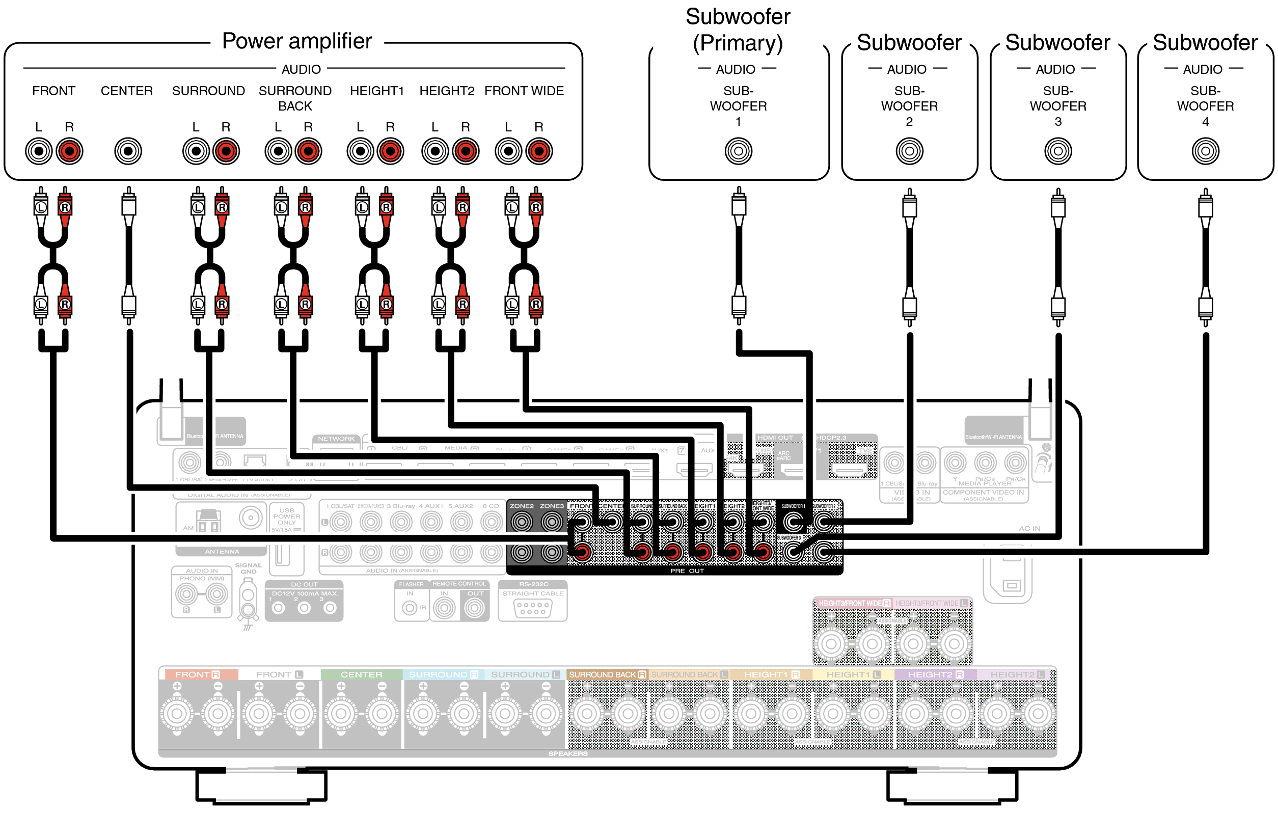 Connecting an external power amplifier CINEMA 30