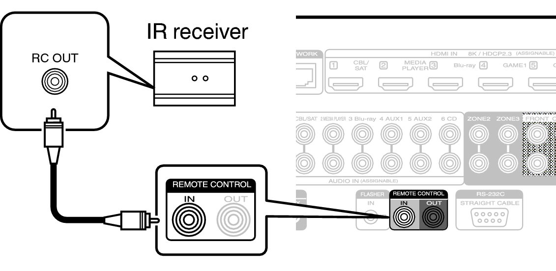 REMOTE CONTROL jacks CINEMA 30