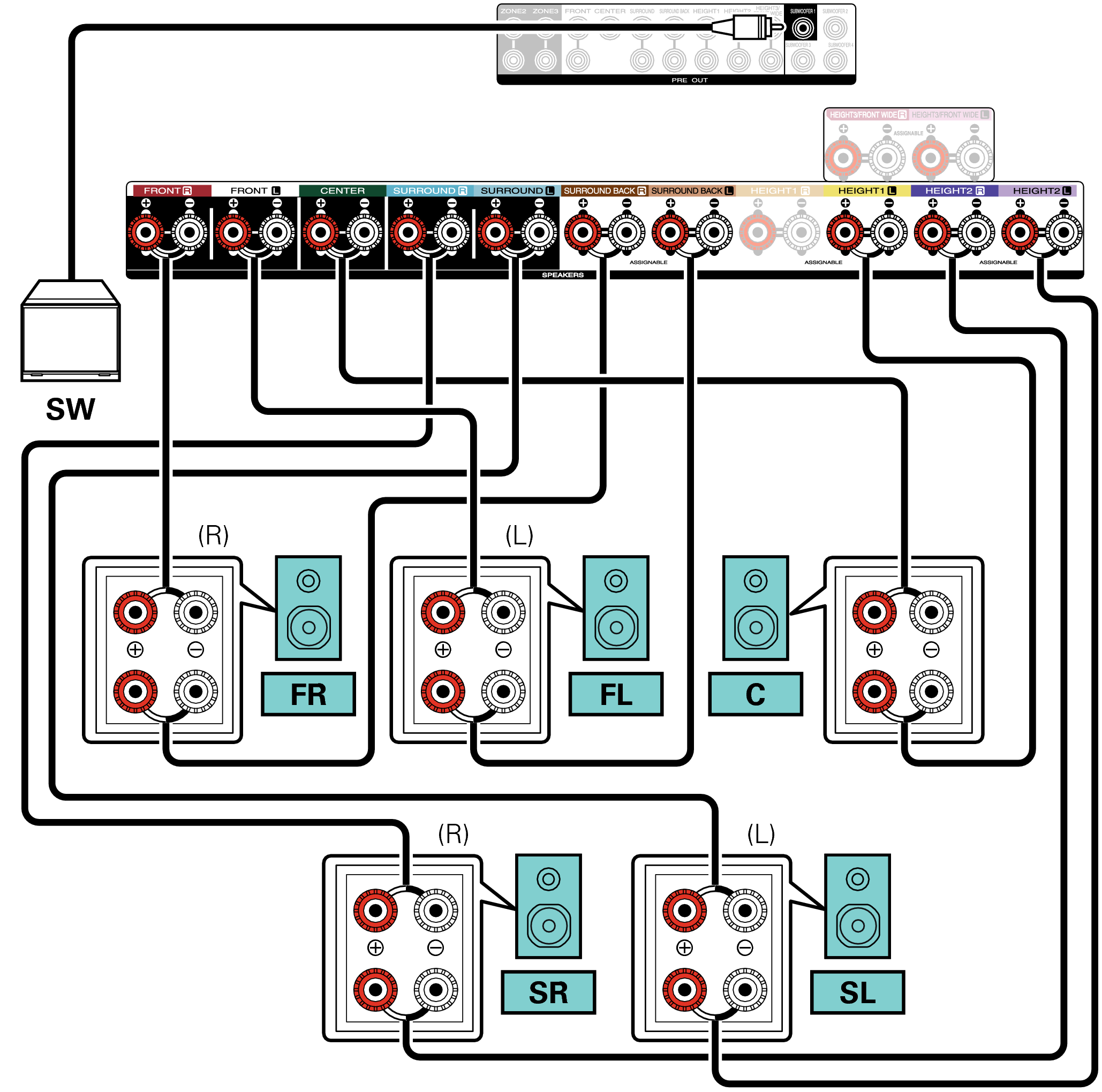 Bi-amp connection CINEMA 30