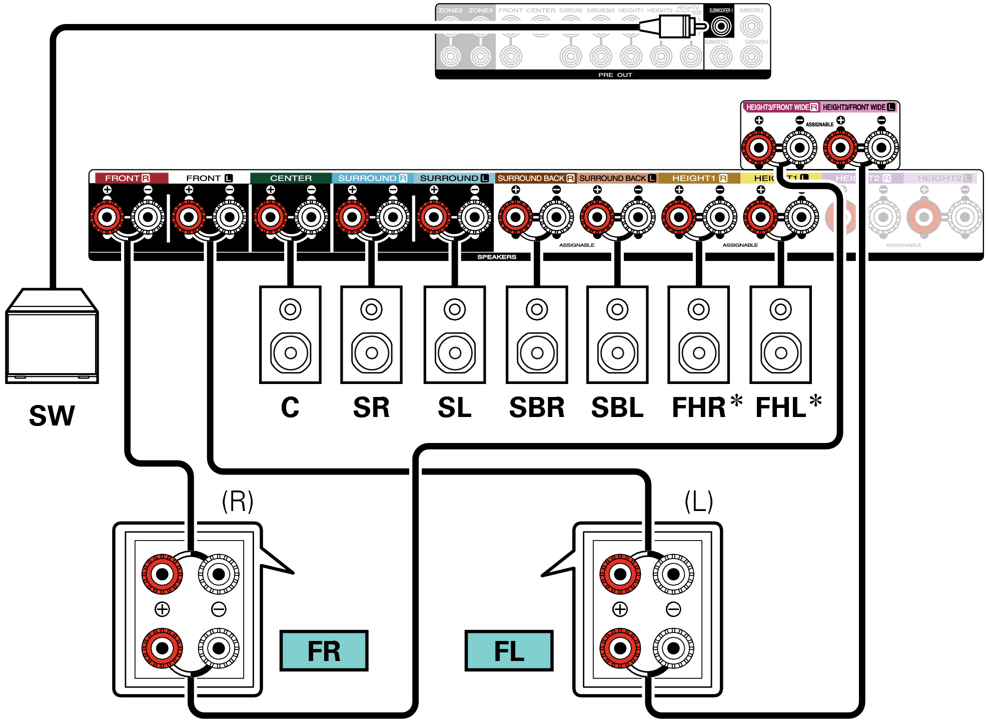 Bi-amp connection CINEMA 30