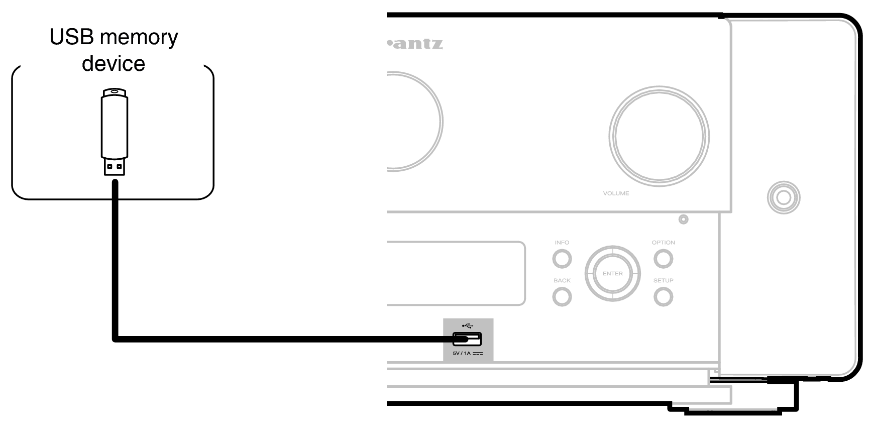Connecting a USB memory device to the USB port CINEMA 30