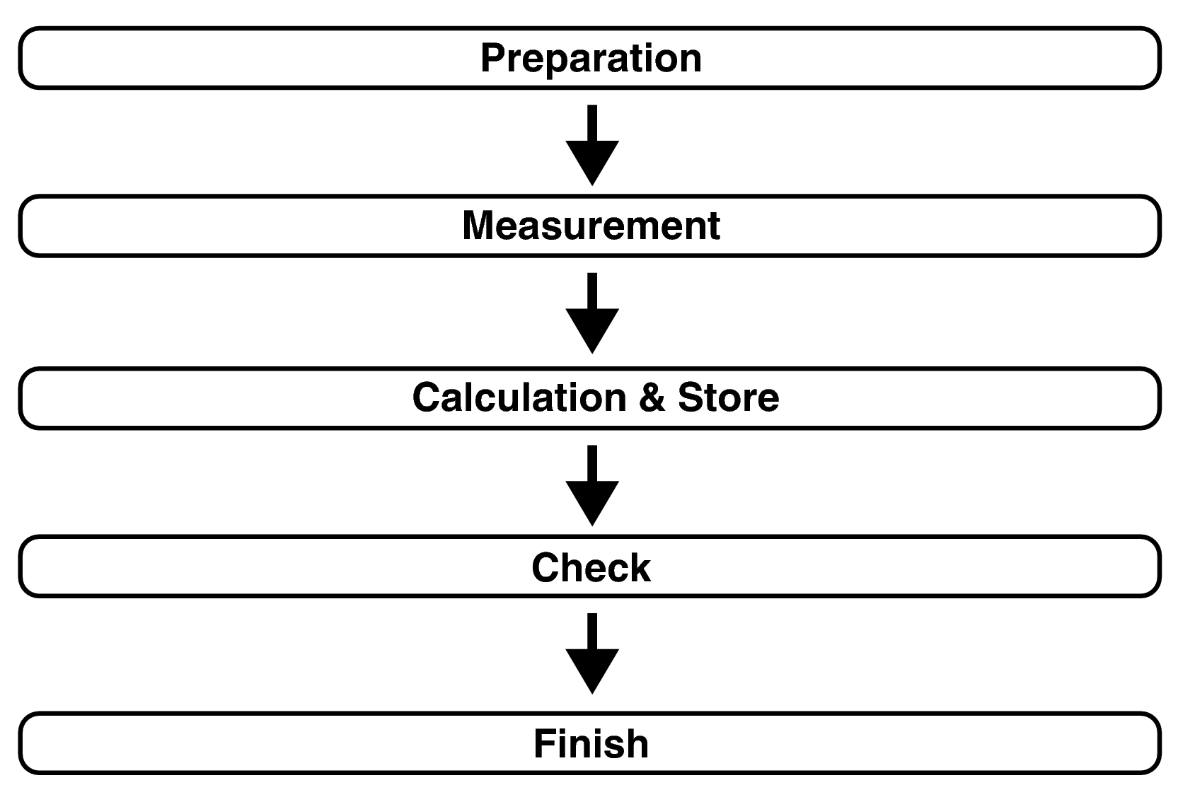Procedure for speaker settings (Audyssey® Setup) CINEMA 30