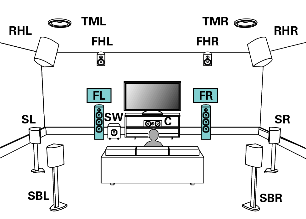 Connecting 13.1-channel speakers CINEMA 30