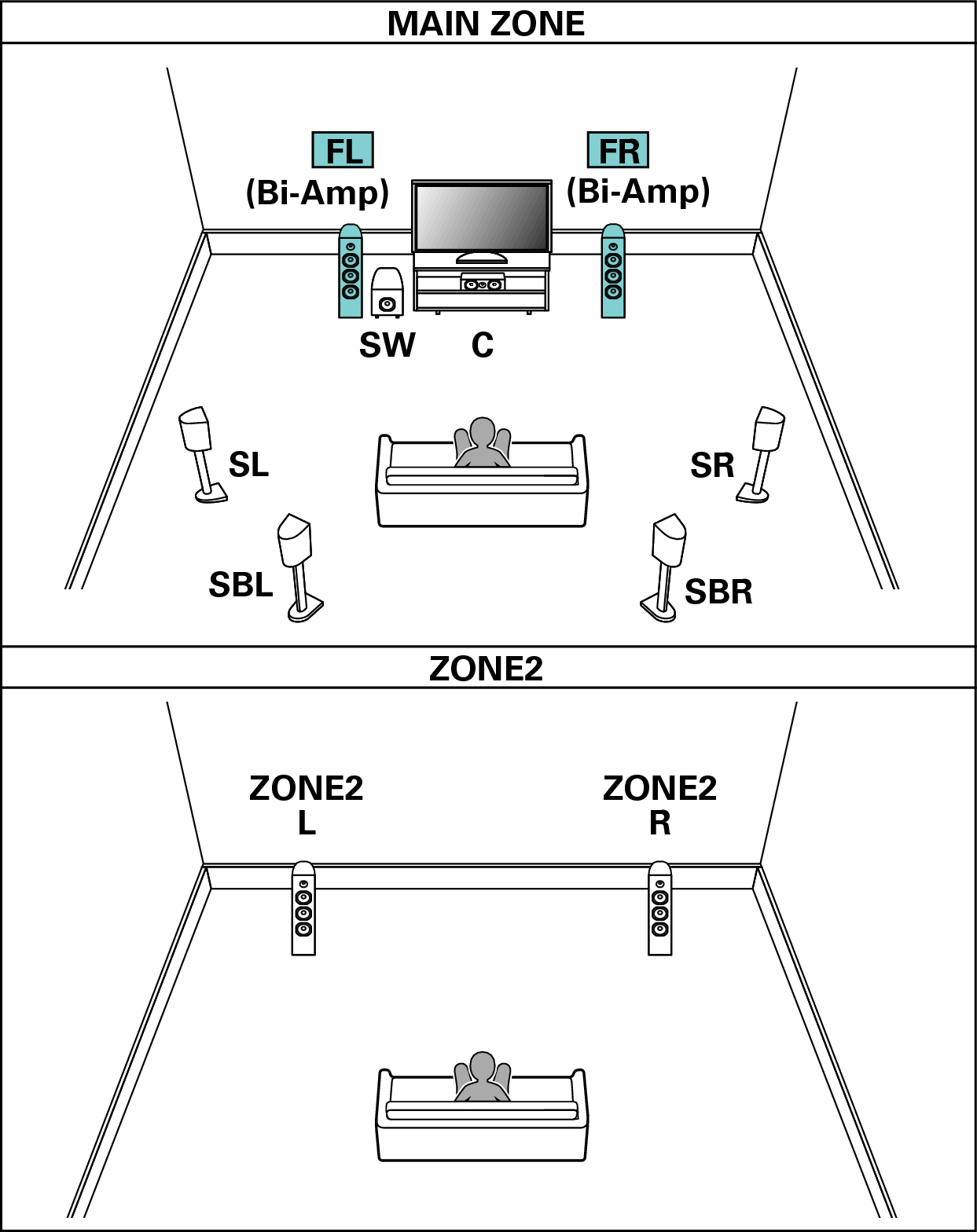 Connecting multi-zone speakers CINEMA 30