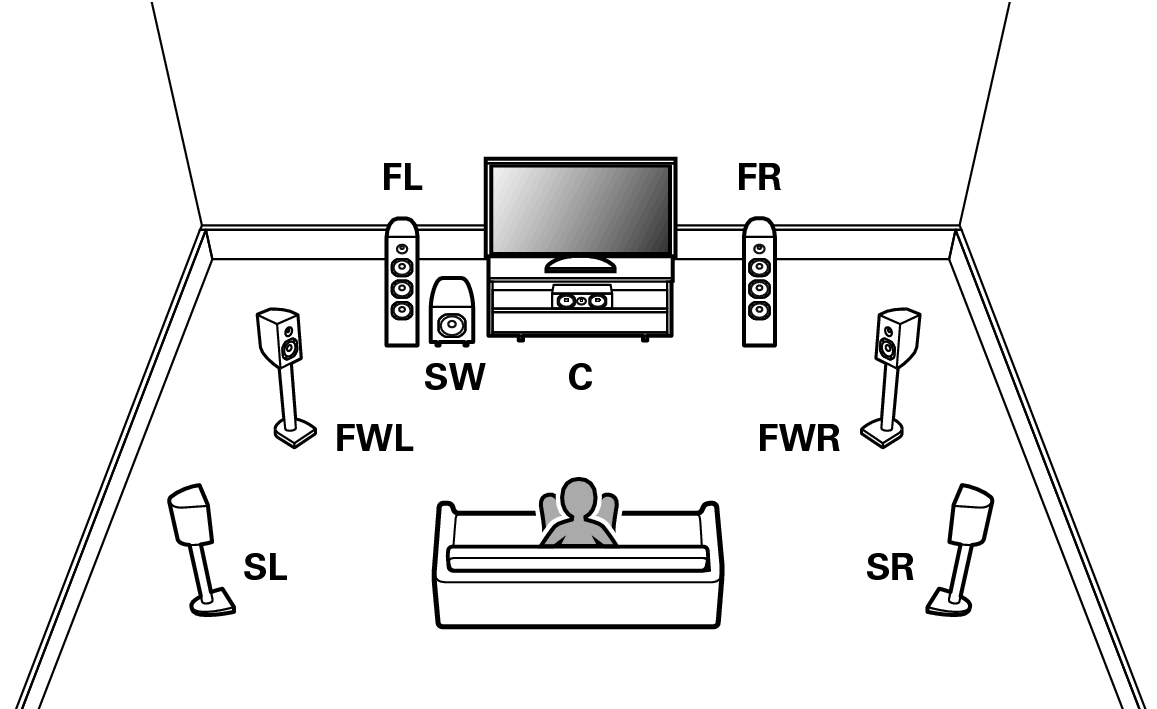 Connecting 7.1-channel speakers CINEMA 30