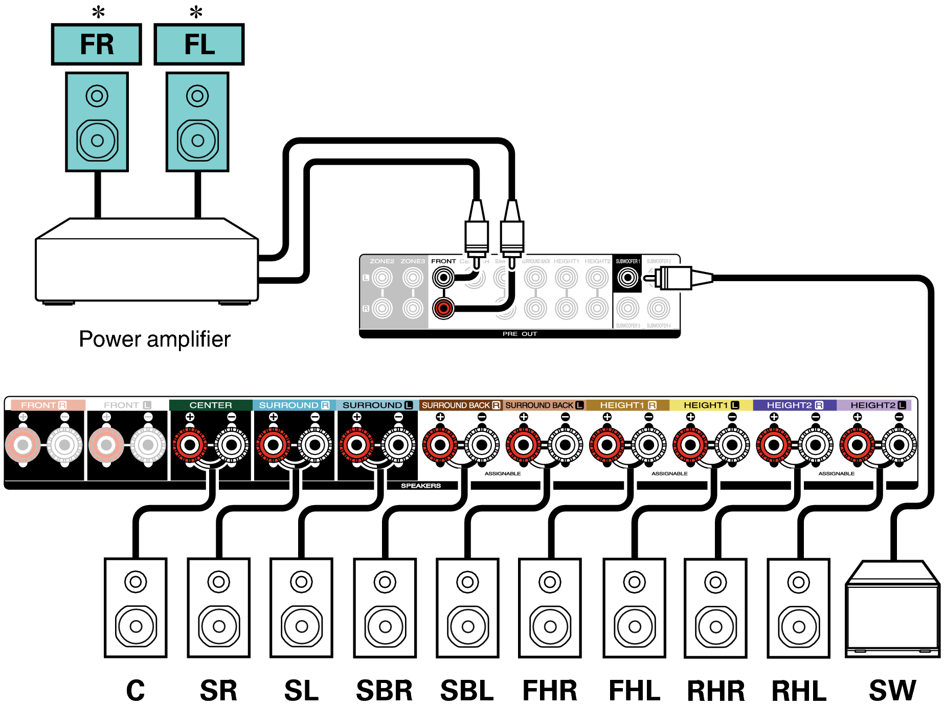 Connecting 11.1-channel speakers CINEMA 40