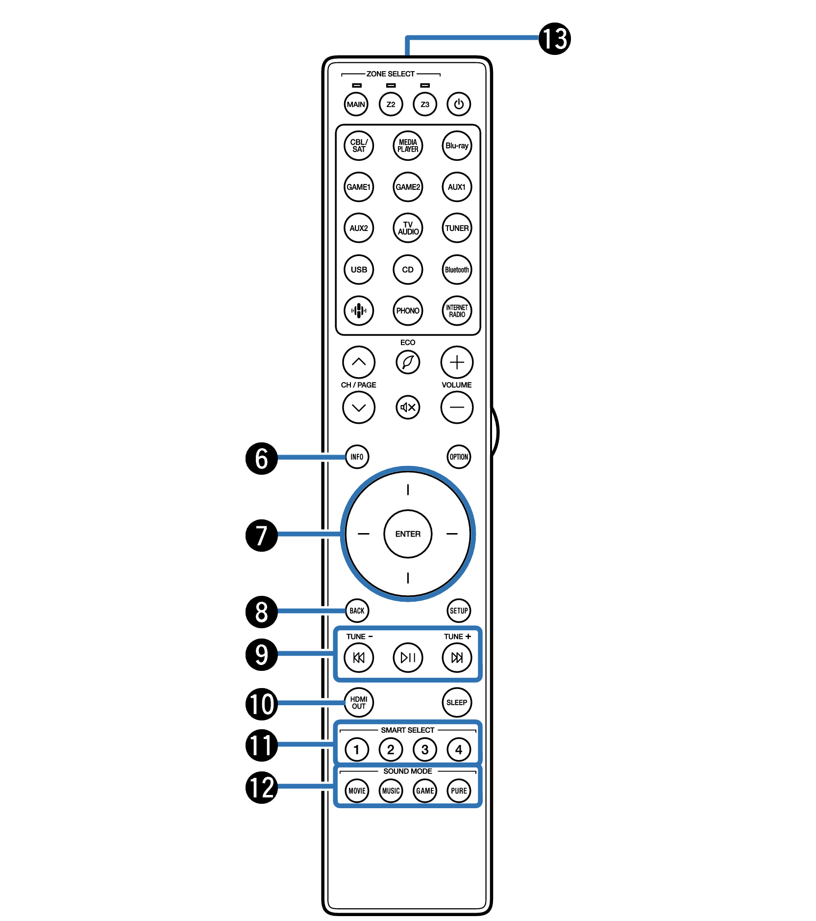 Remote control unit CINEMA 40