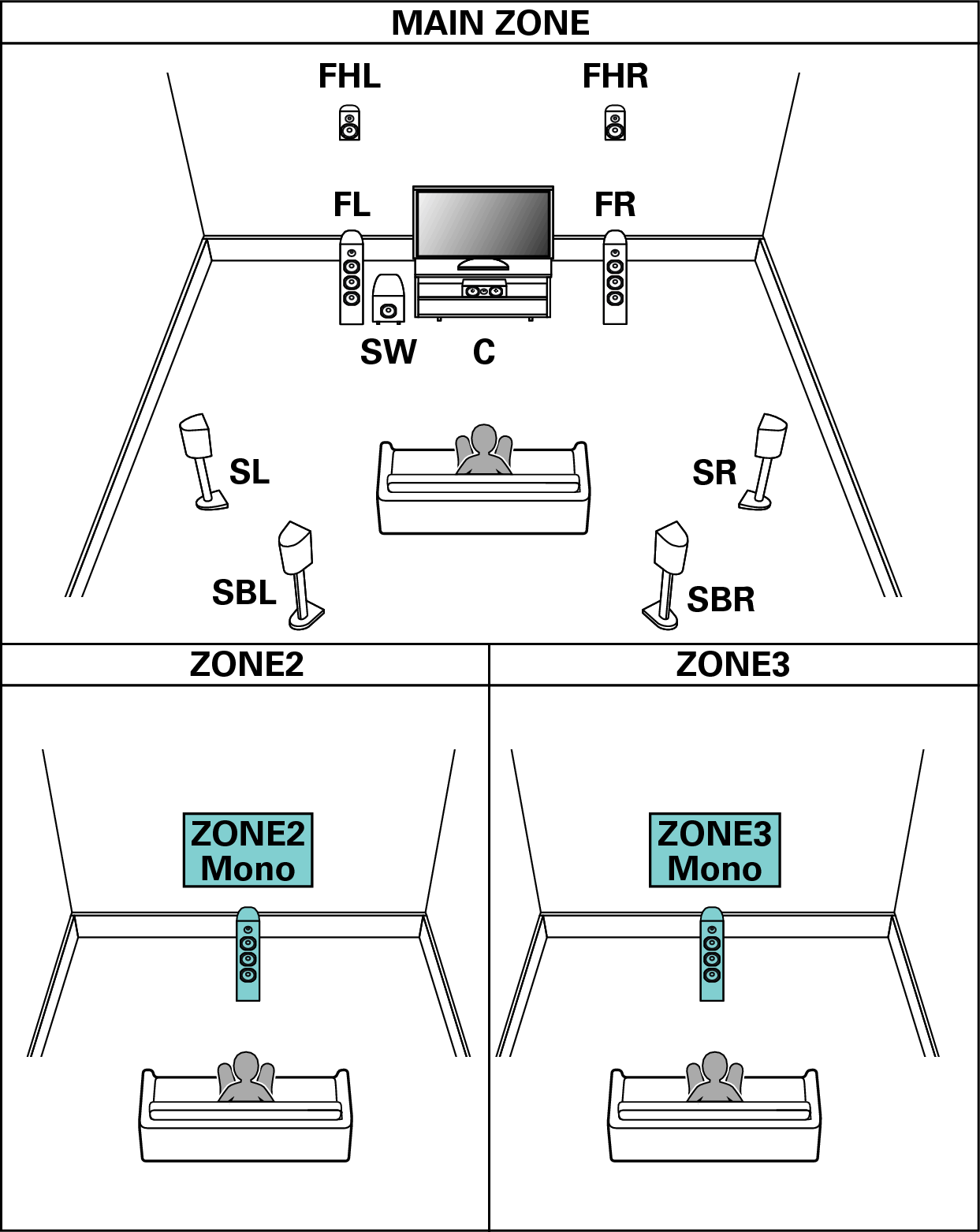 Connecting multi-zone speakers CINEMA 40