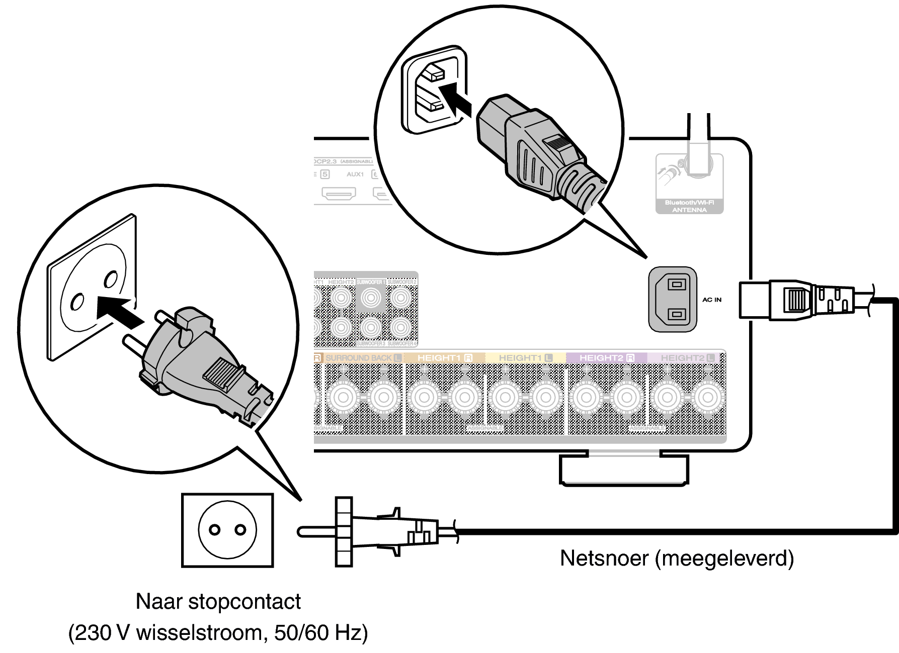 Het netsnoer aansluiten CINEMA 50