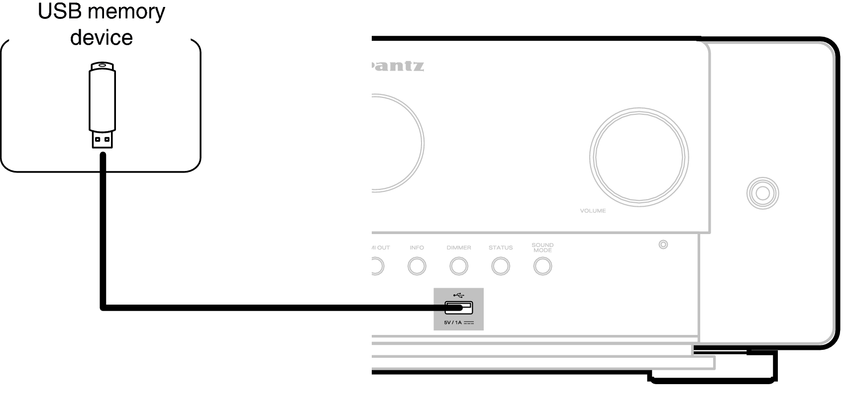 Connecting a USB memory device to the USB port CINEMA 50