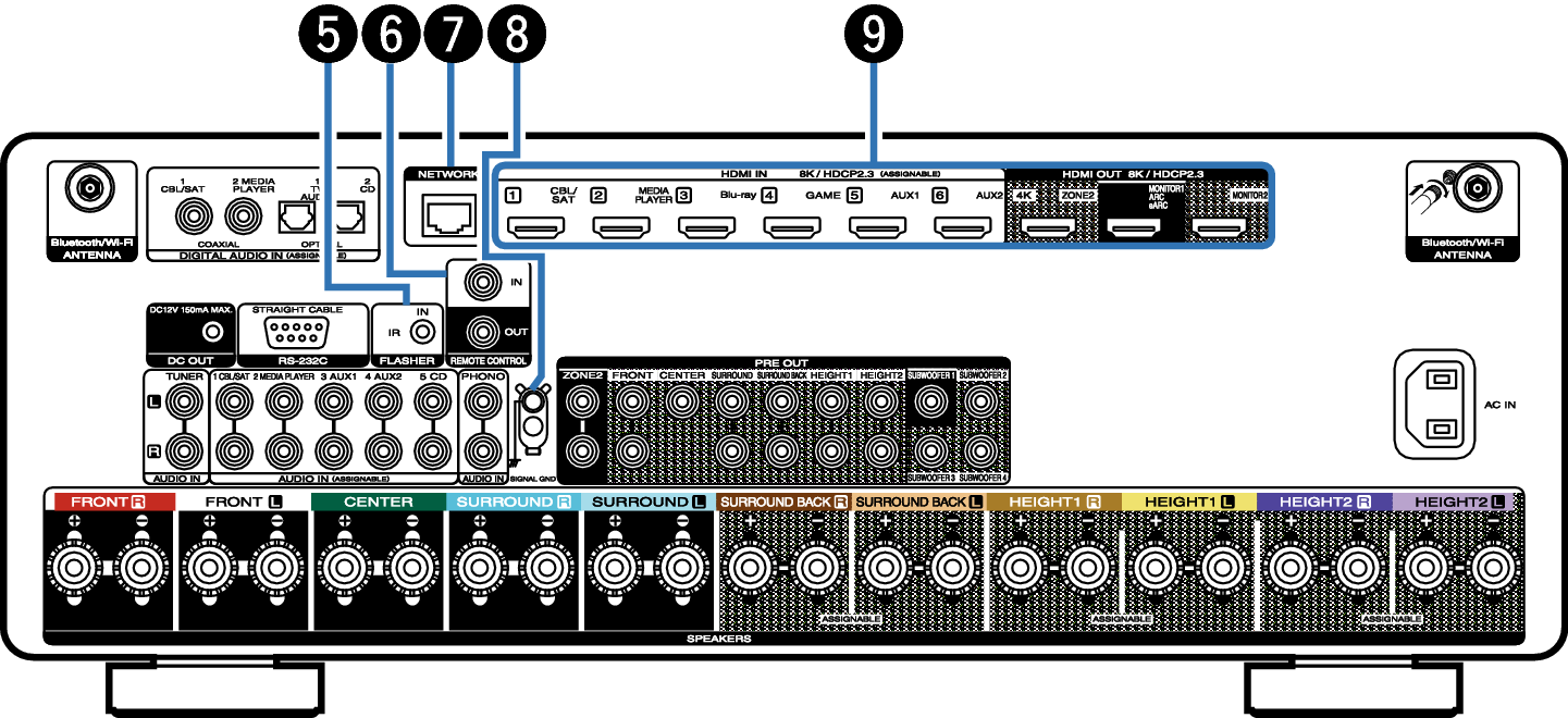 Rear panel CINEMA 50