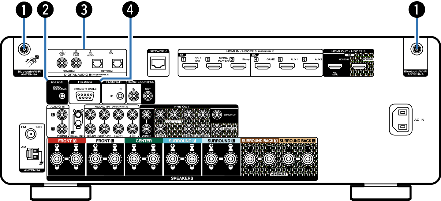 Rear panel CINEMA 60