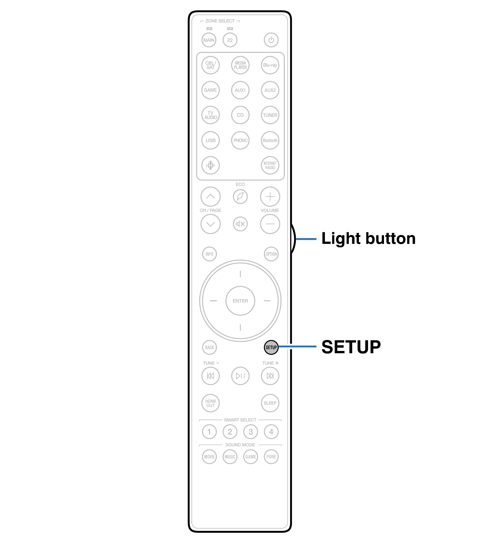 Setting the back light of the remote control unit CINEMA 60