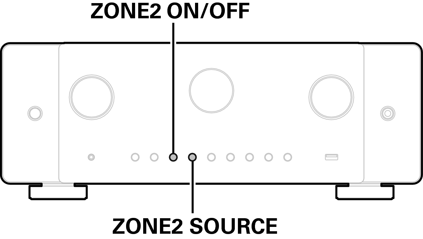 Playback the source in ZONE2 CINEMA 60