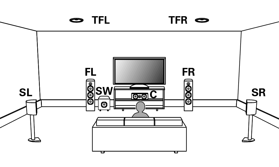 Connecting 7.1-channel speakers CINEMA 60