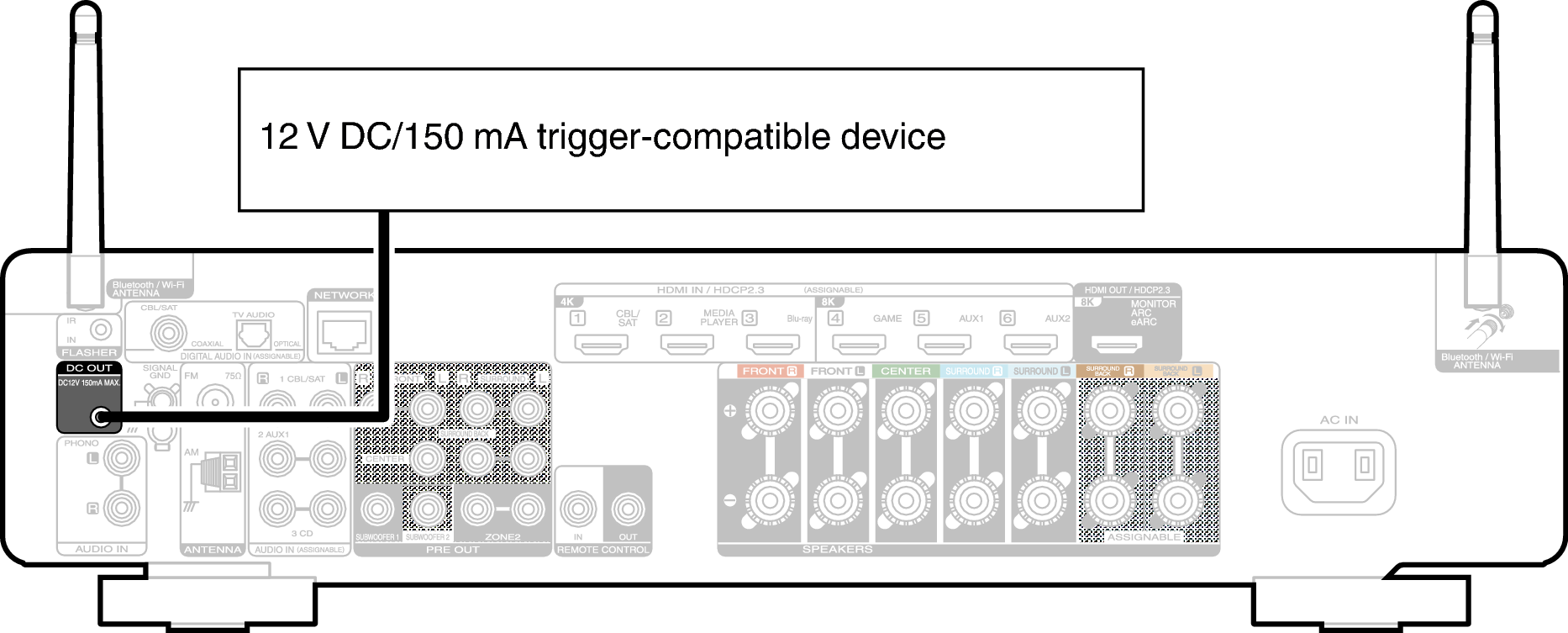 DC OUT jack CINEMA 70s
