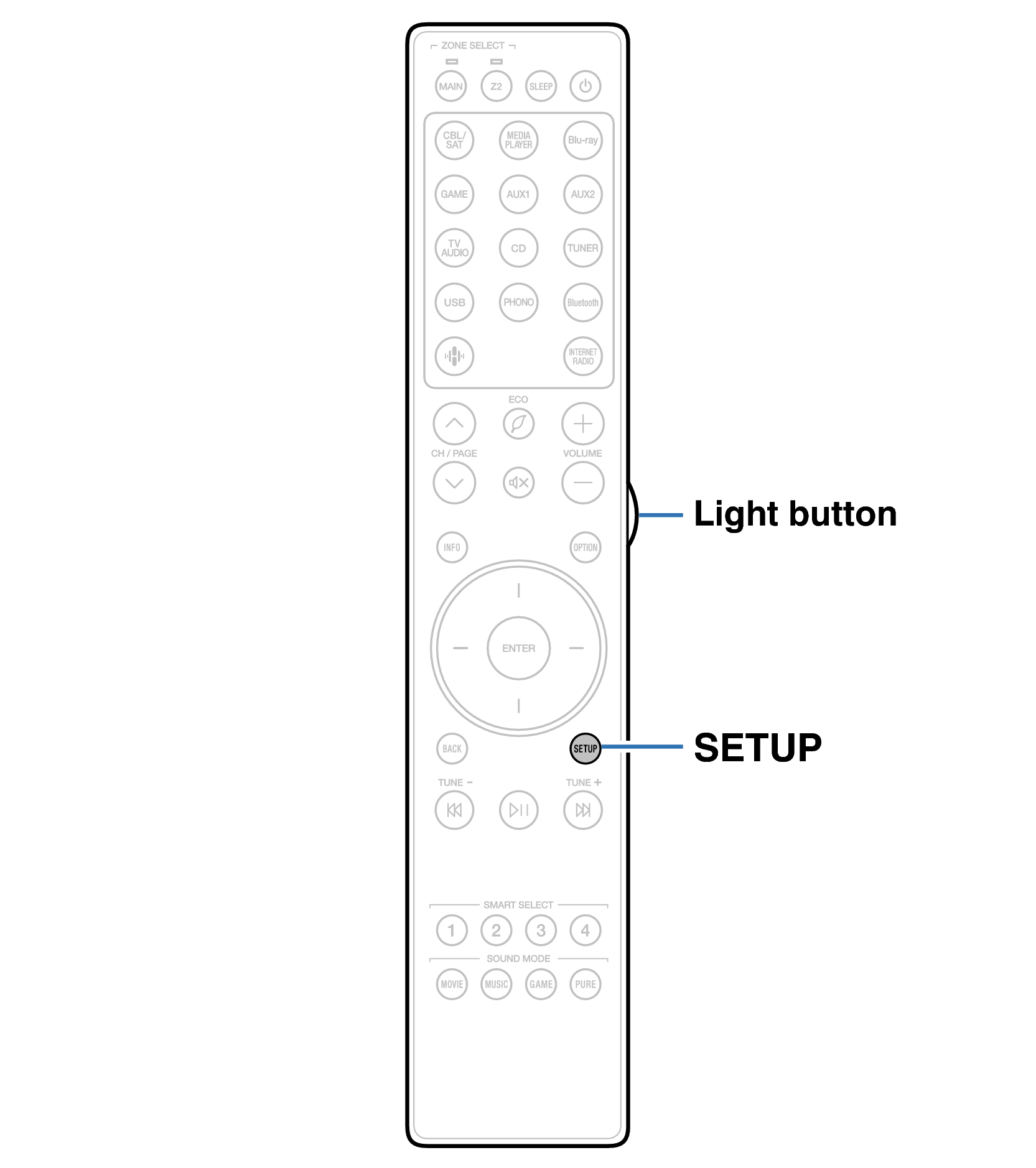 Setting the back light of the remote control unit CINEMA 70s