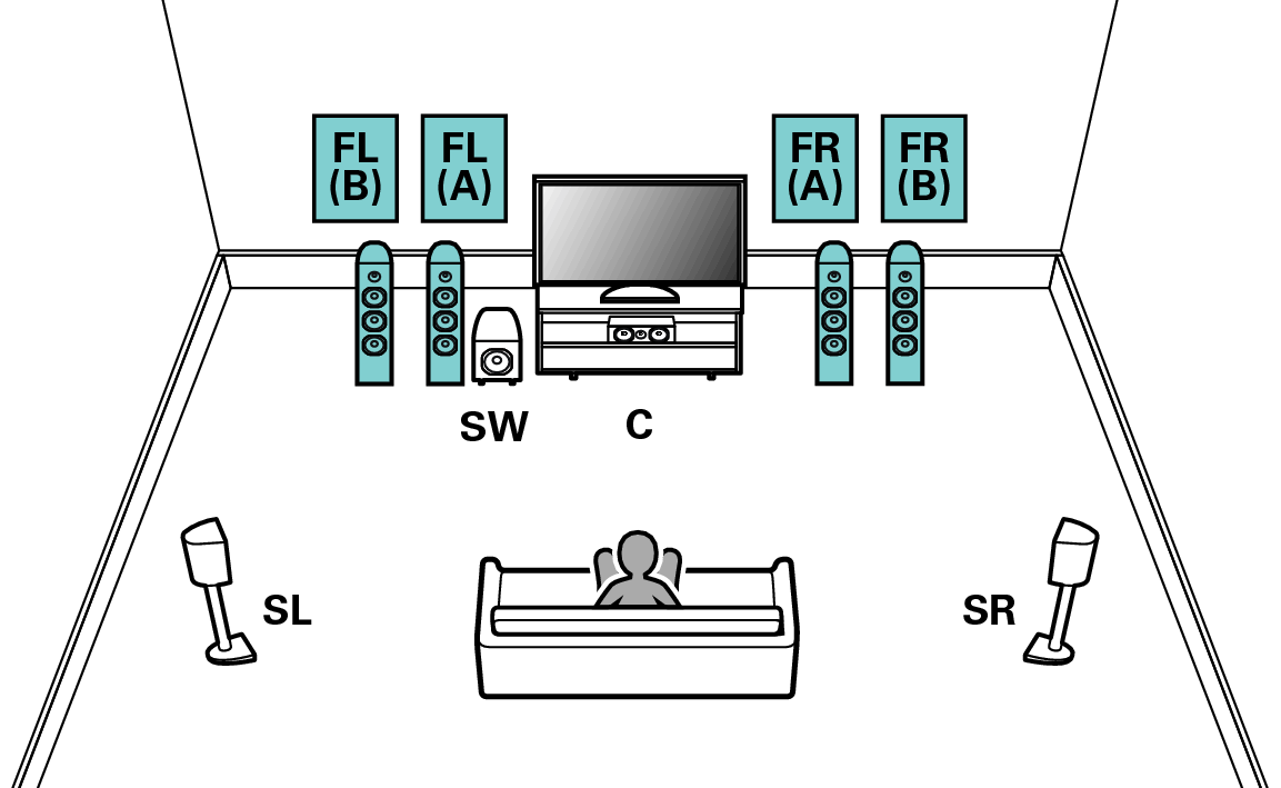 Connecting 5.1-channel speakers: Second pair of front speakers CINEMA 70s