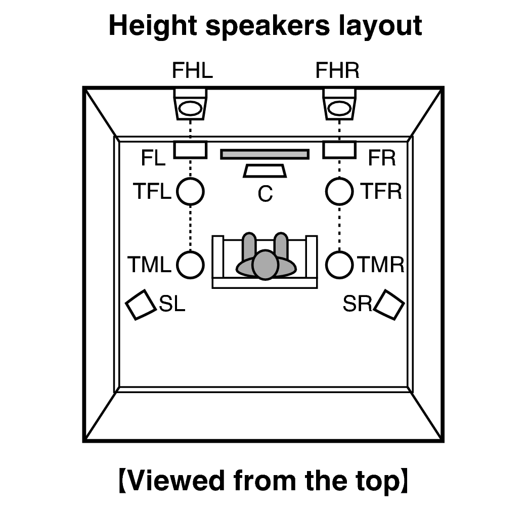 Speaker installation CINEMA 70s
