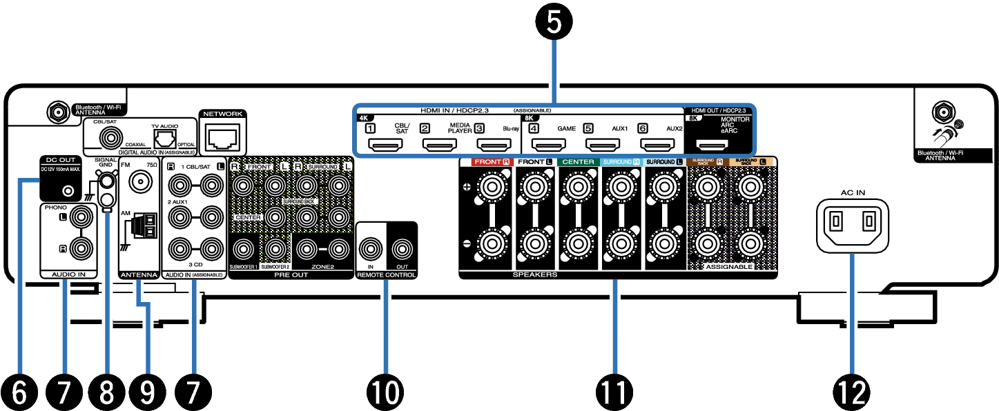Rear panel CINEMA 70s