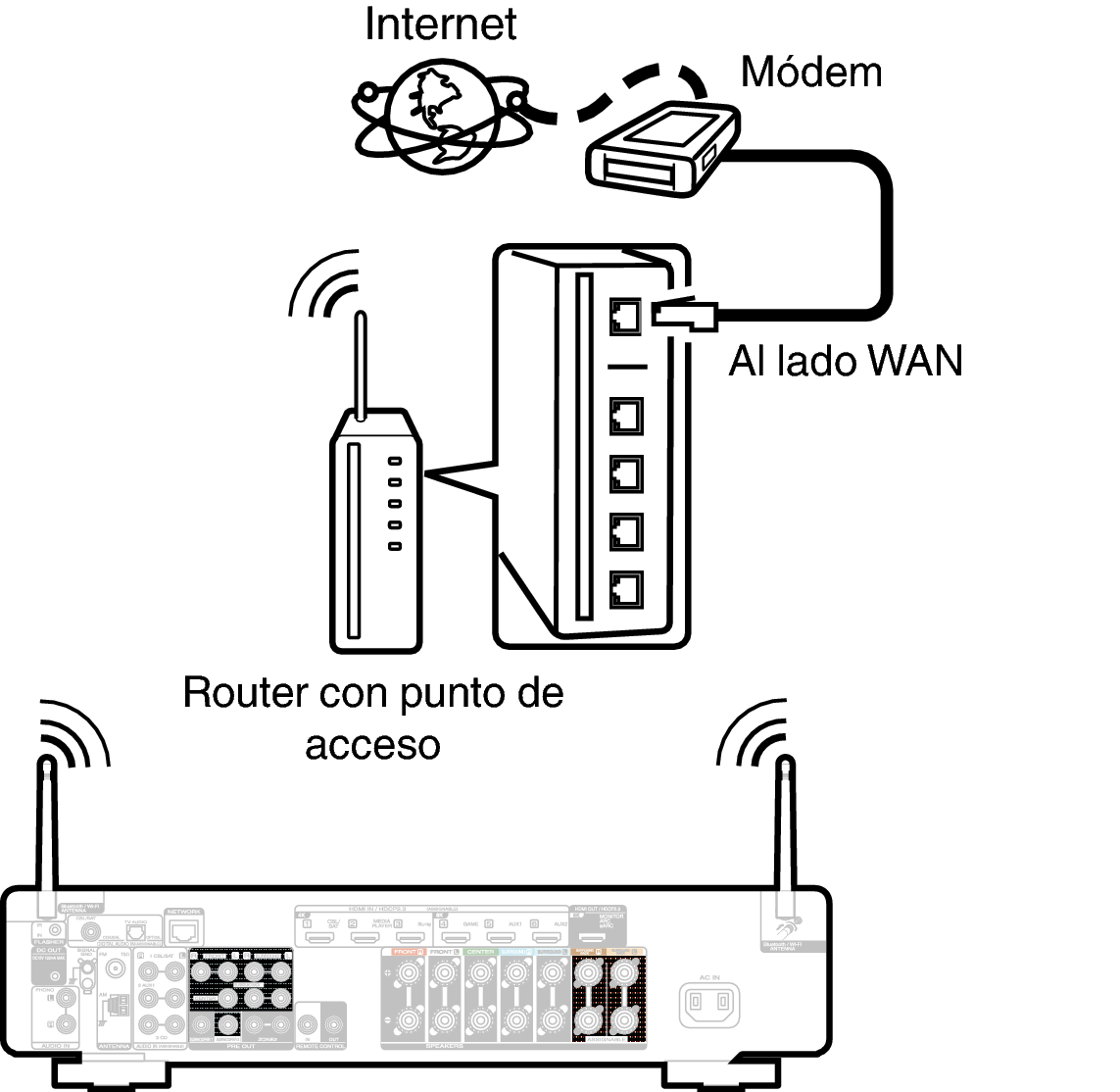 LAN inalámbrica CINEMA 70s