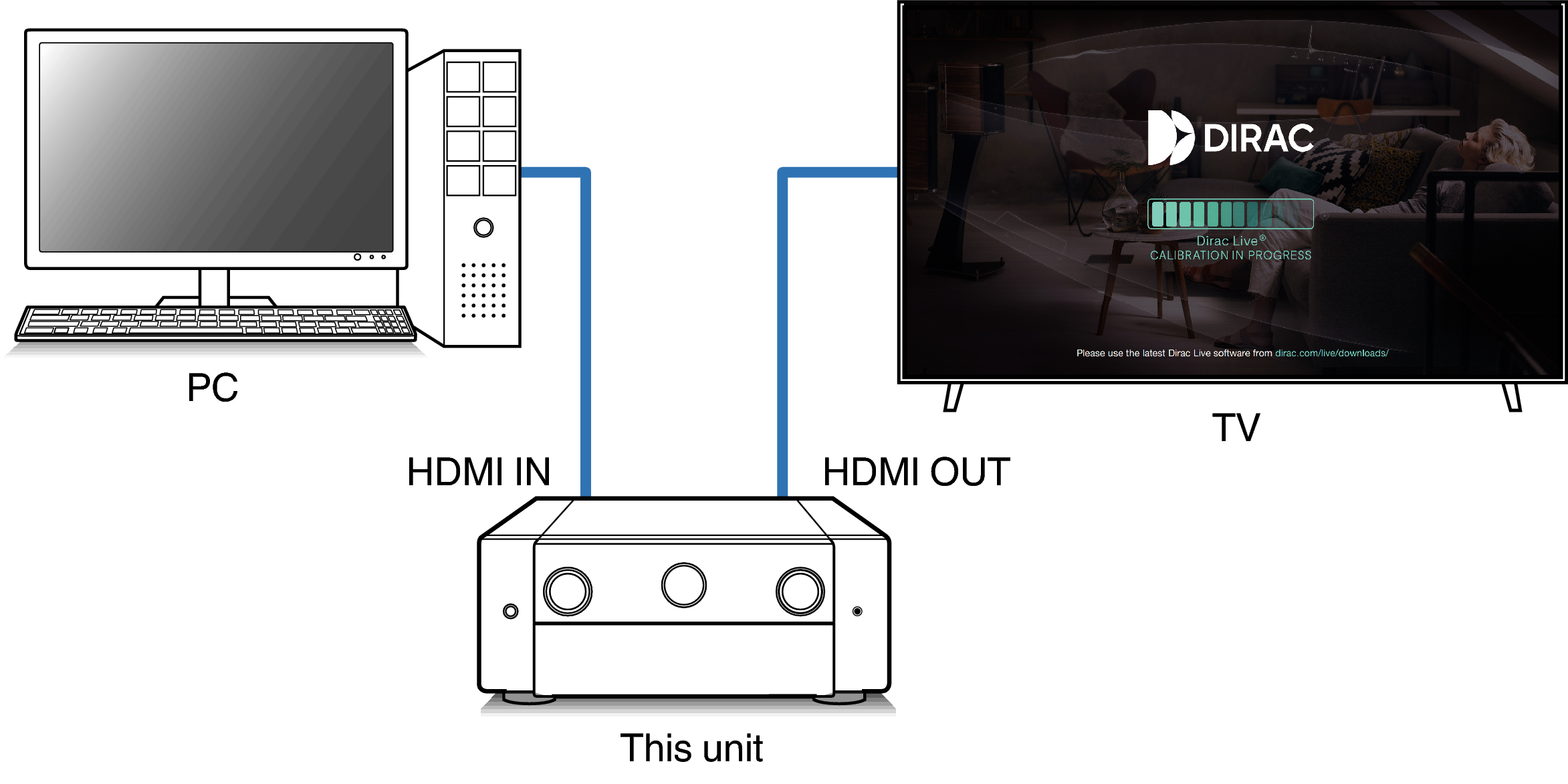 Frequently asked questions Dirac Live