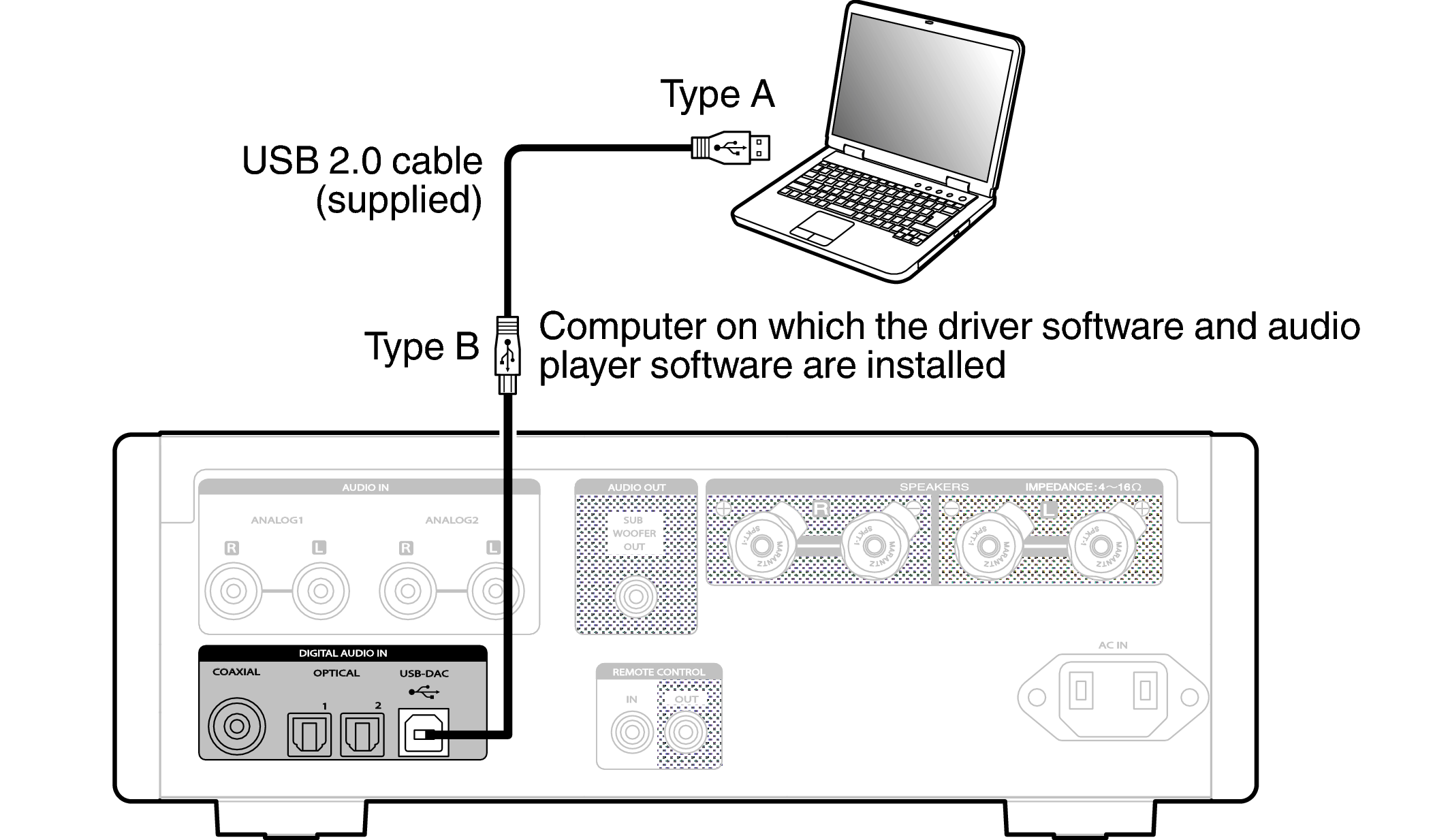 Connecting a PC or Mac HD-AMP1