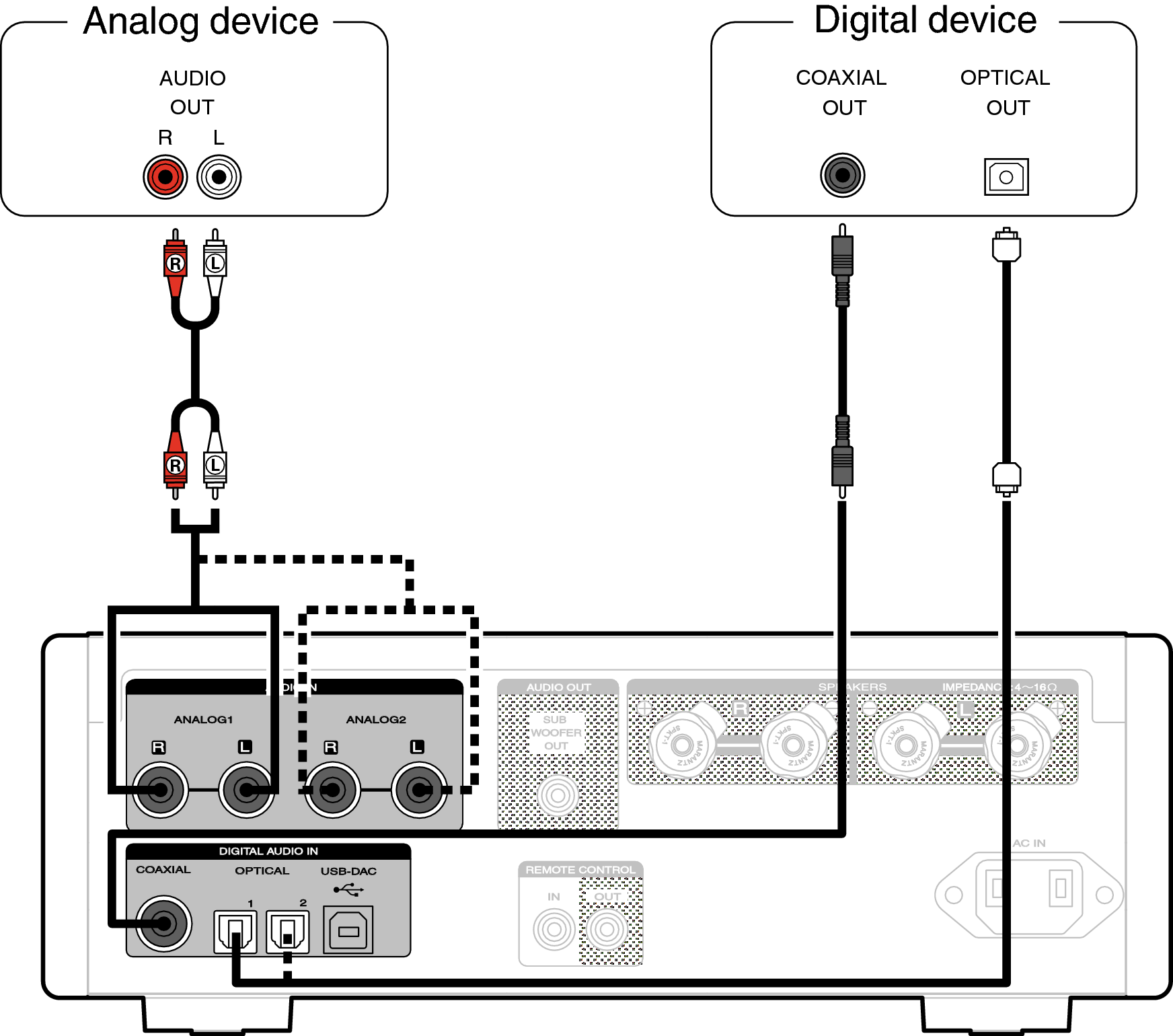 Connecting an audio playback device HD-AMP1